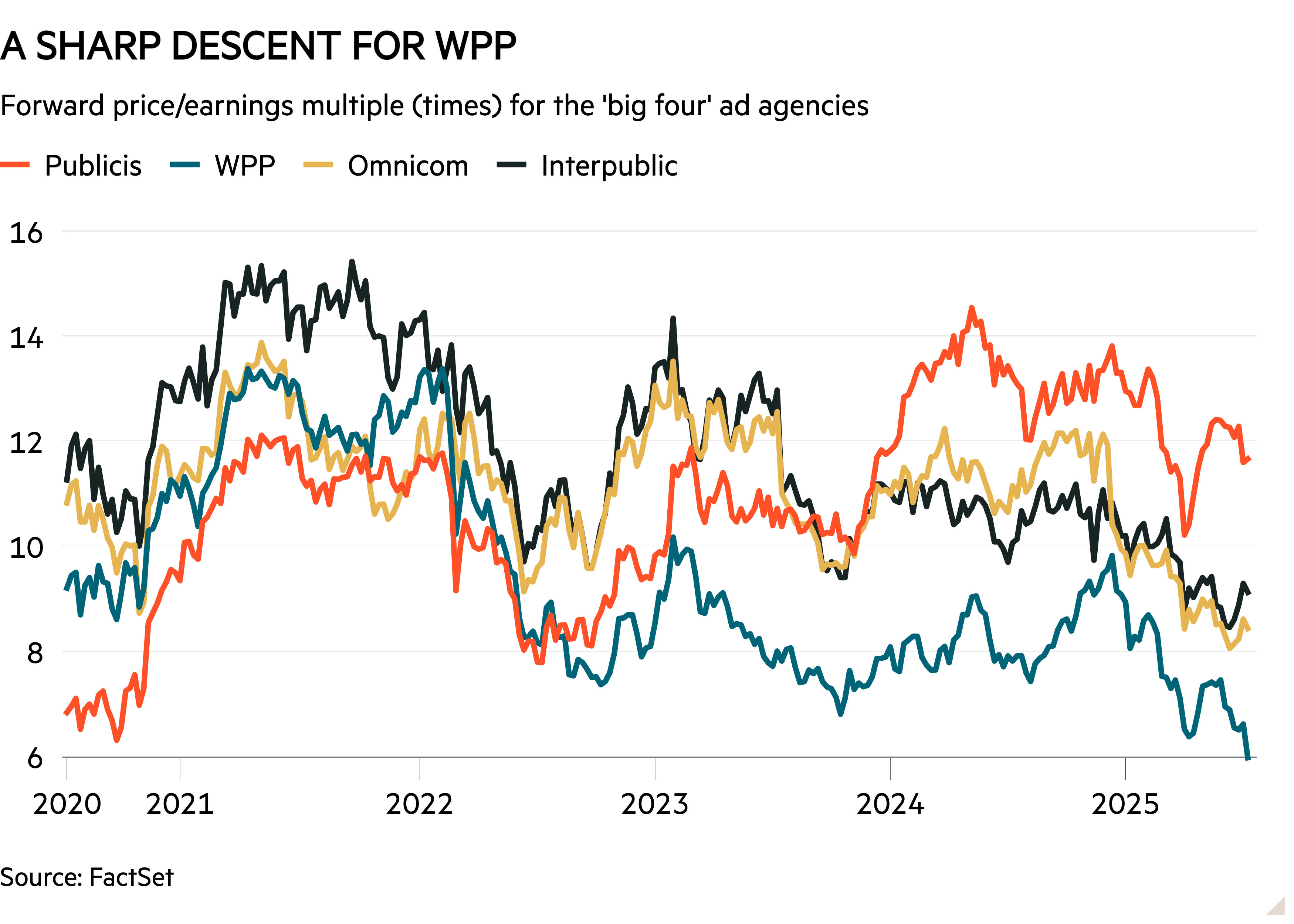 Can WPP break free from its growth rut? - Investors' Chronicle