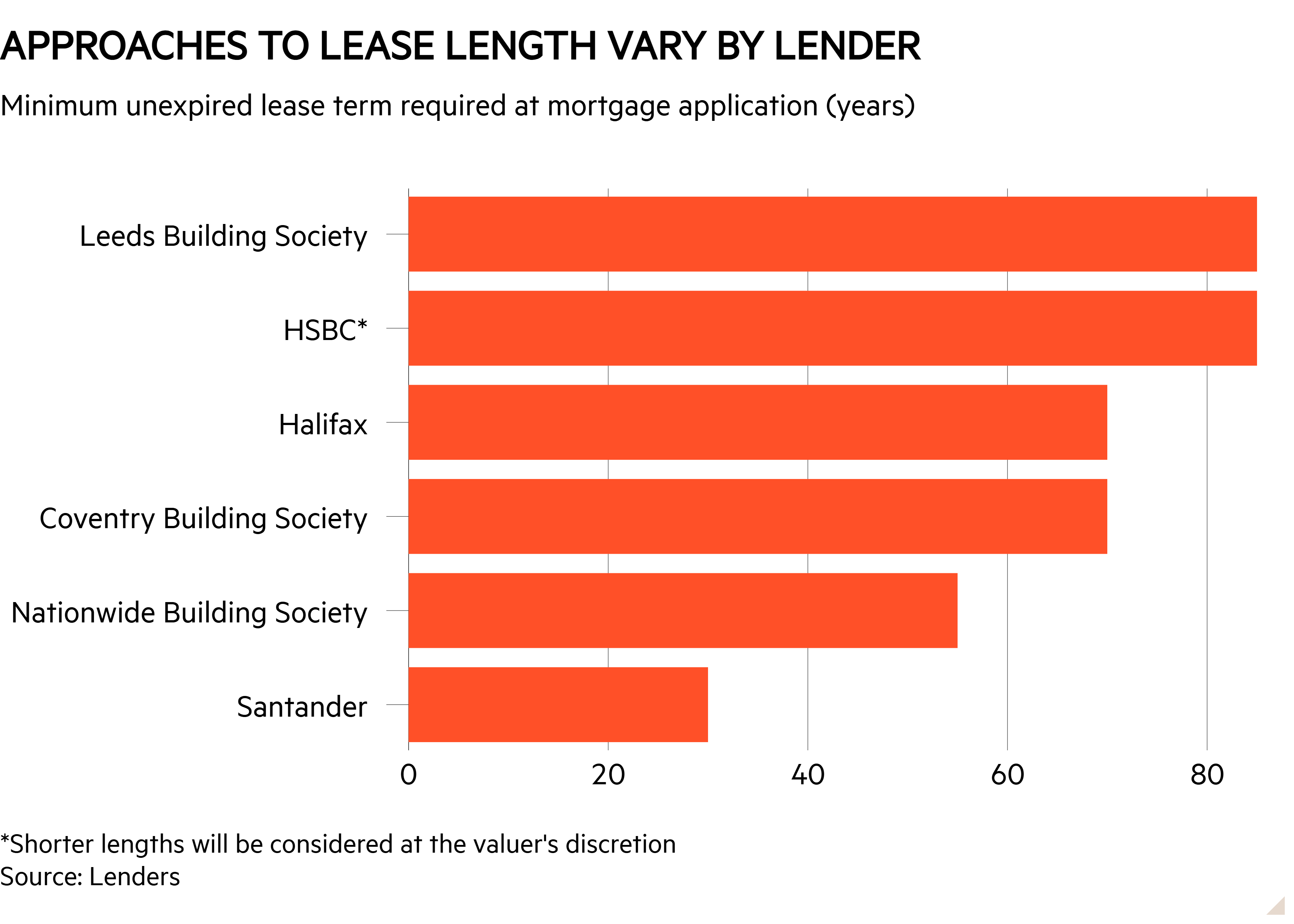 How to beat the leasehold trap - Investors' Chronicle