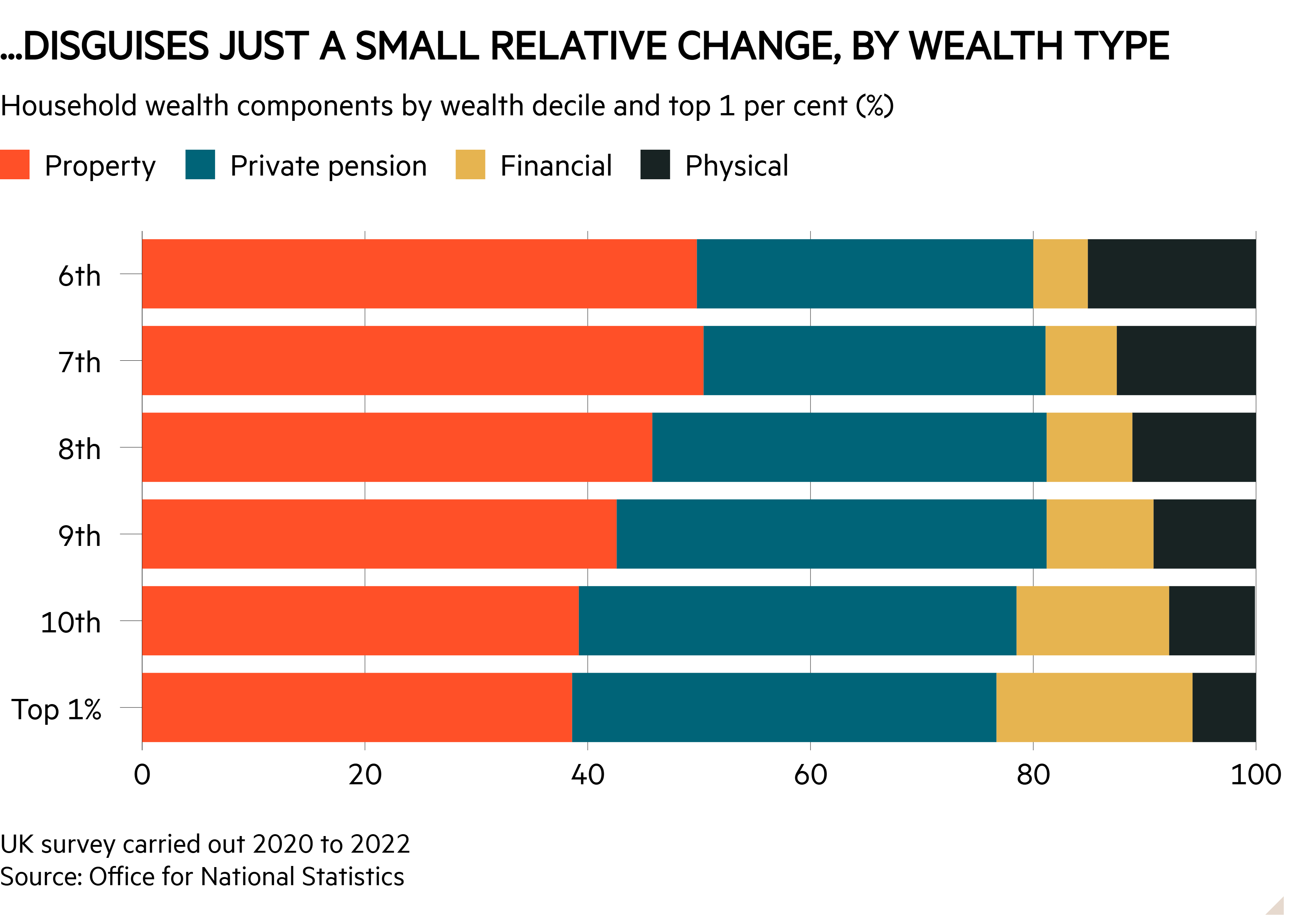 Investing lessons from the world’s ultra-rich - Investors' Chronicle