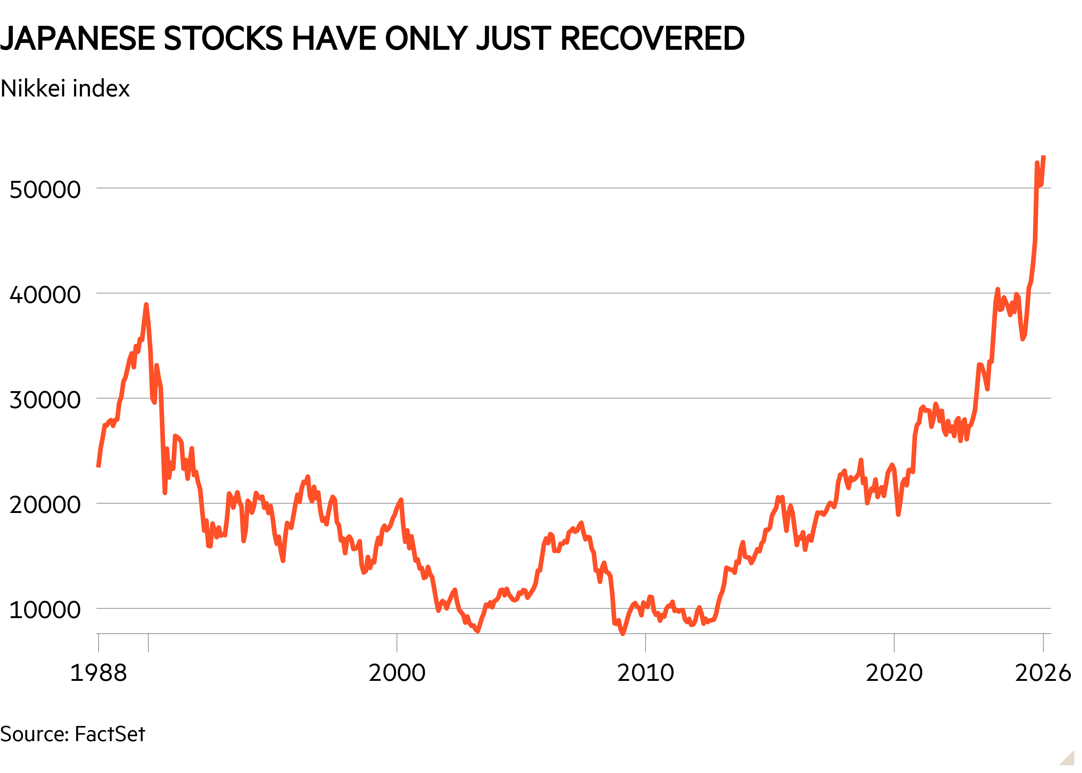 Rising interest rates aren’t always a problem - Investors' Chronicle