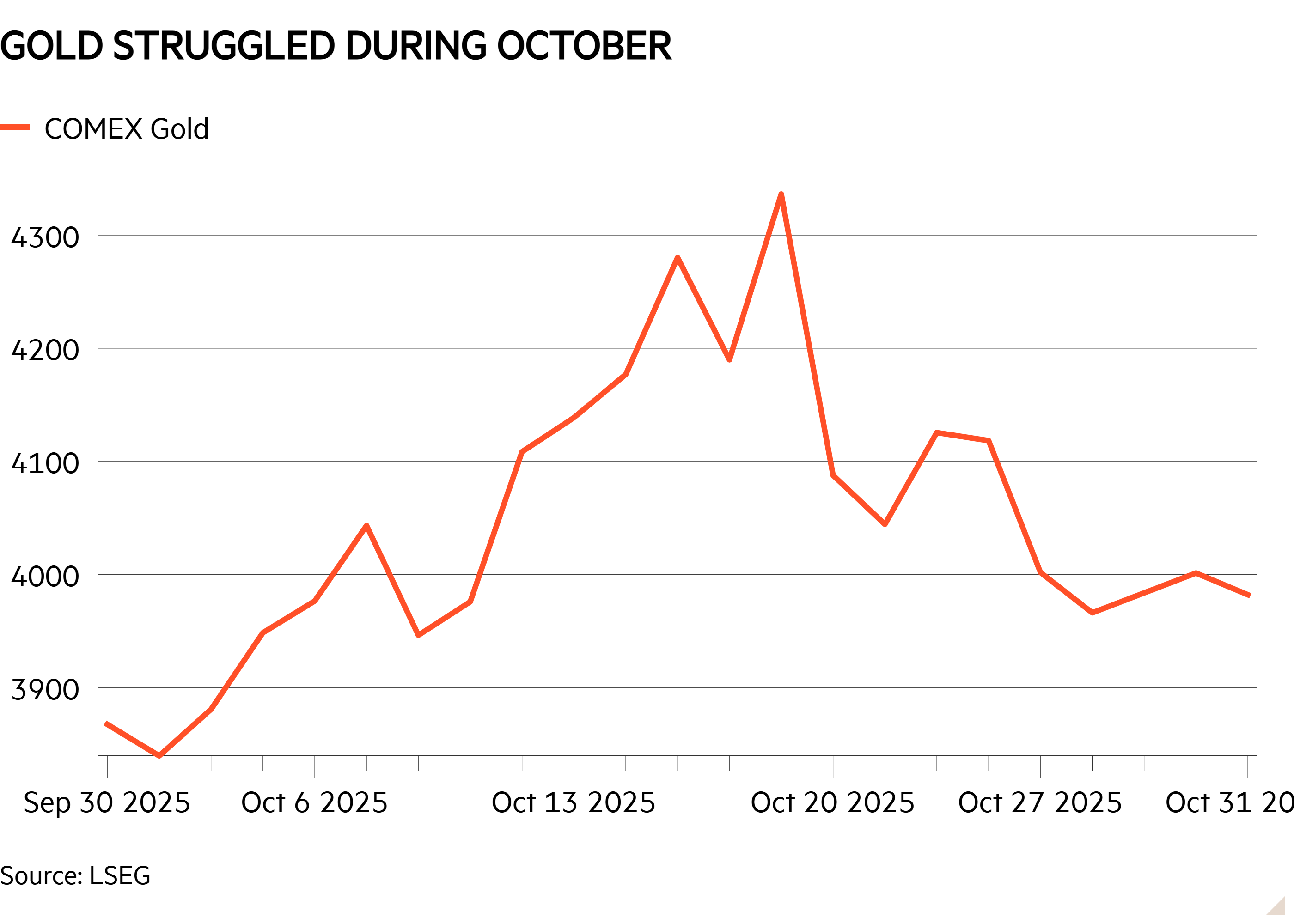 Private Investor’s Diary: I’ve started selling sterling stocks ...