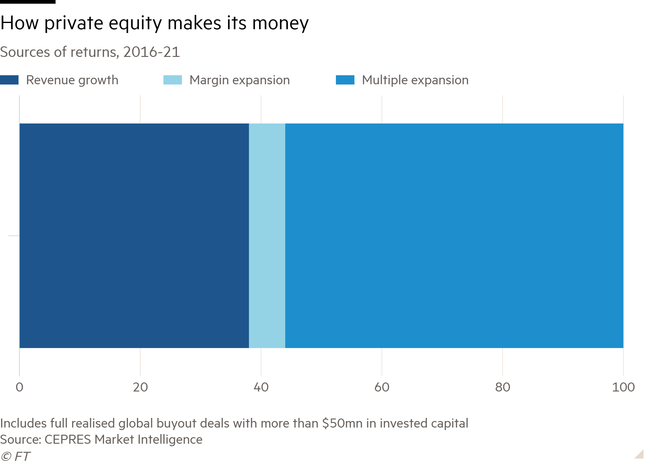 Private equity parties on French Riviera and targets retail investors ...
