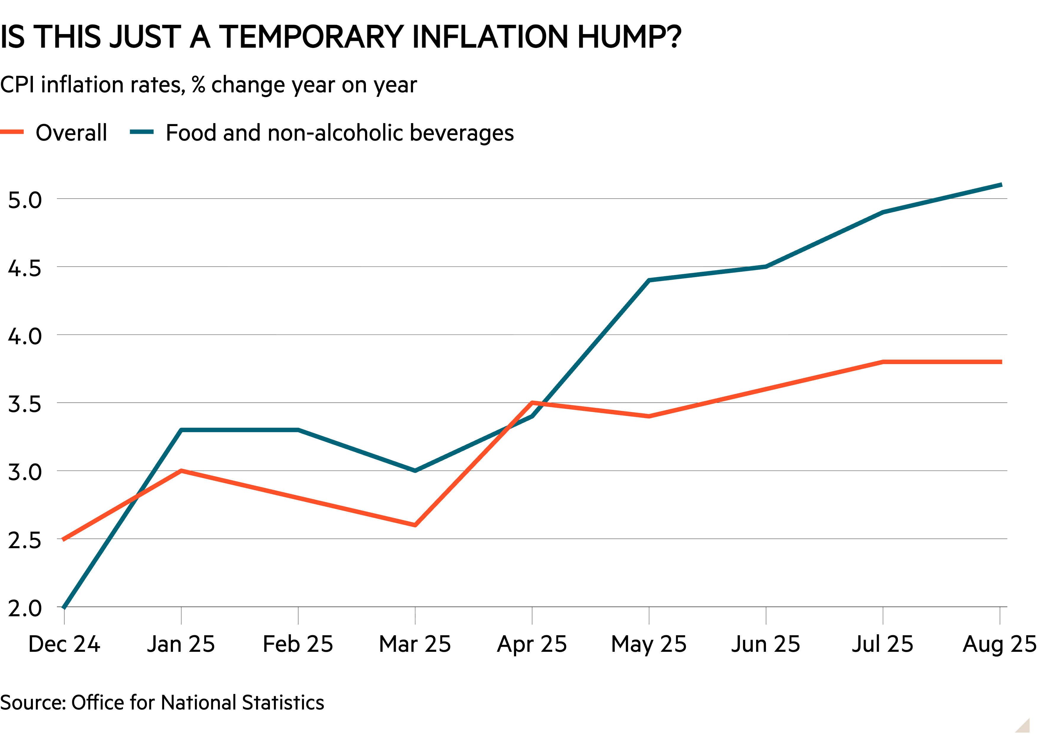 Why the Bank of England could increase interest rates - Investors ...