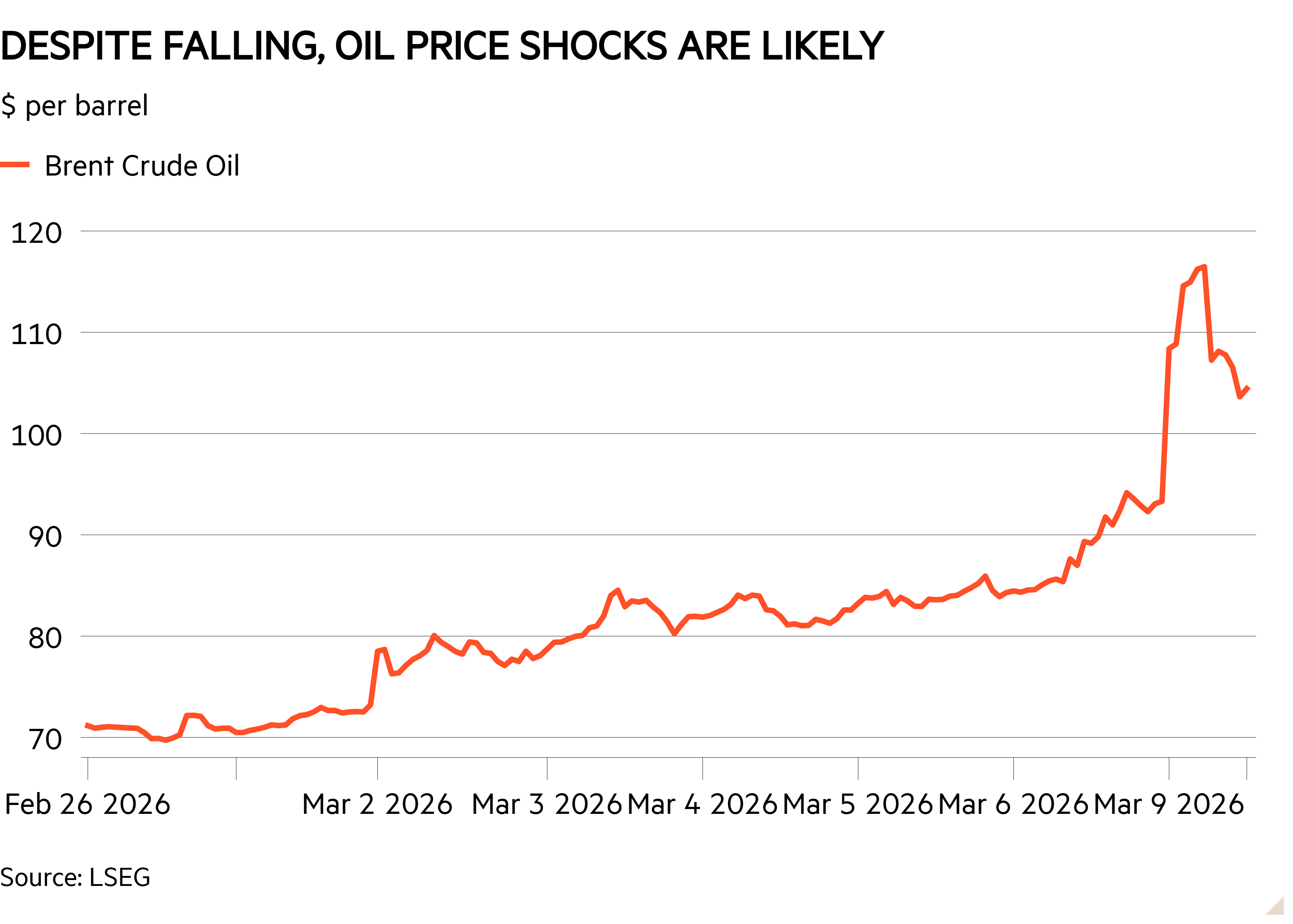 Get ready for an oil shock - Investors' Chronicle