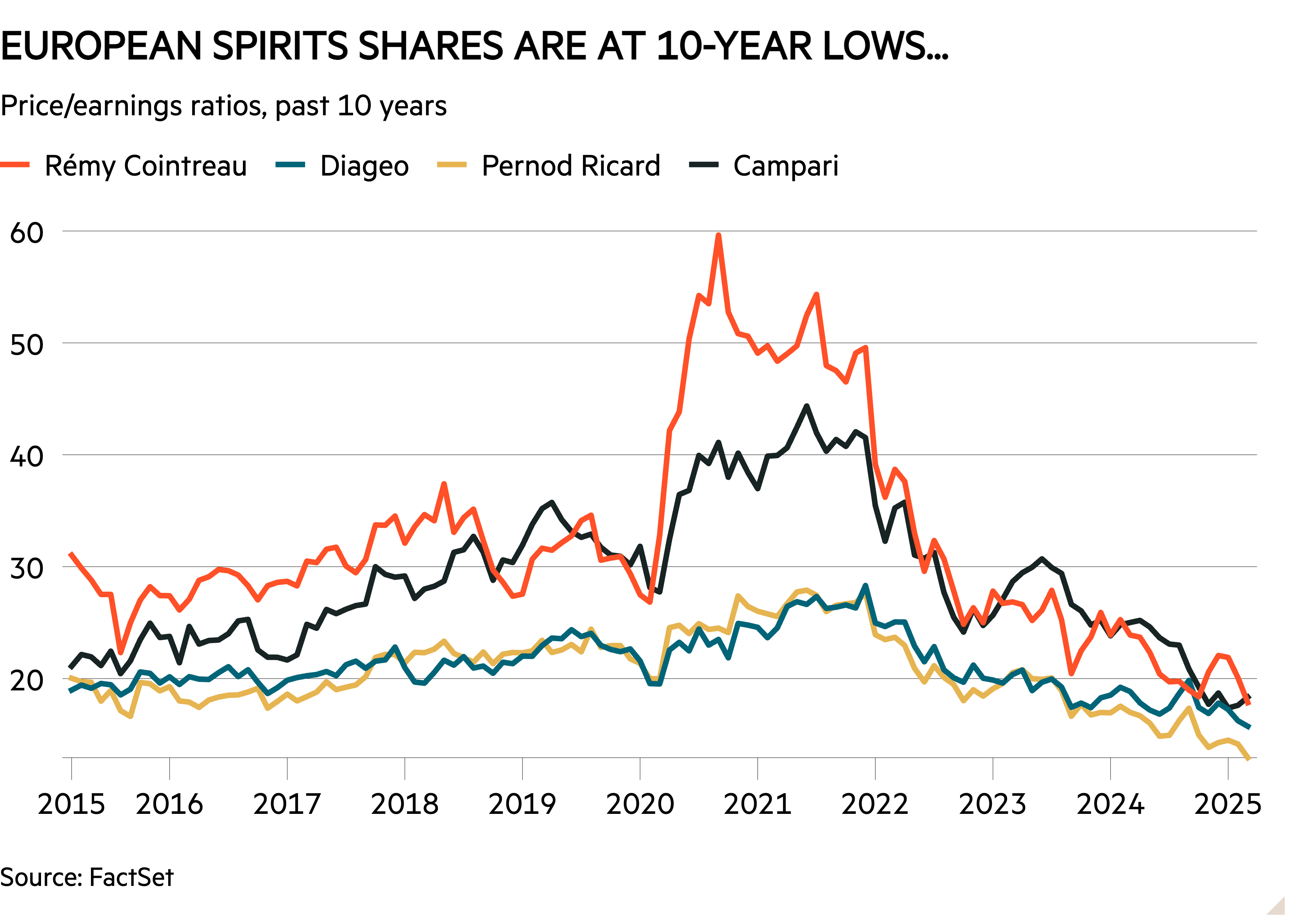 Are alcohol stocks harmful to your wealth? - Investors' Chronicle