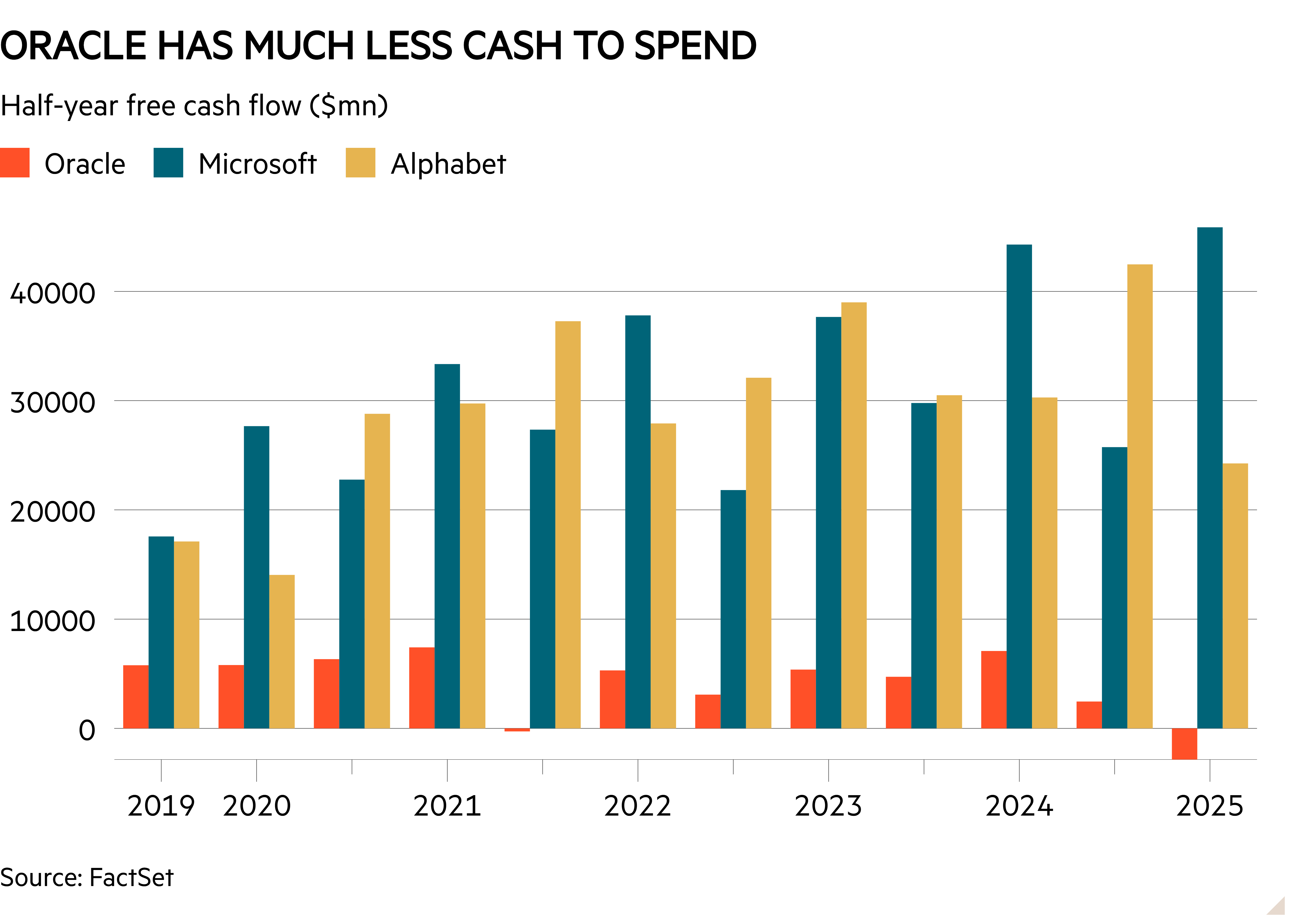 Why AI stocks have a cash flow problem - Investors' Chronicle