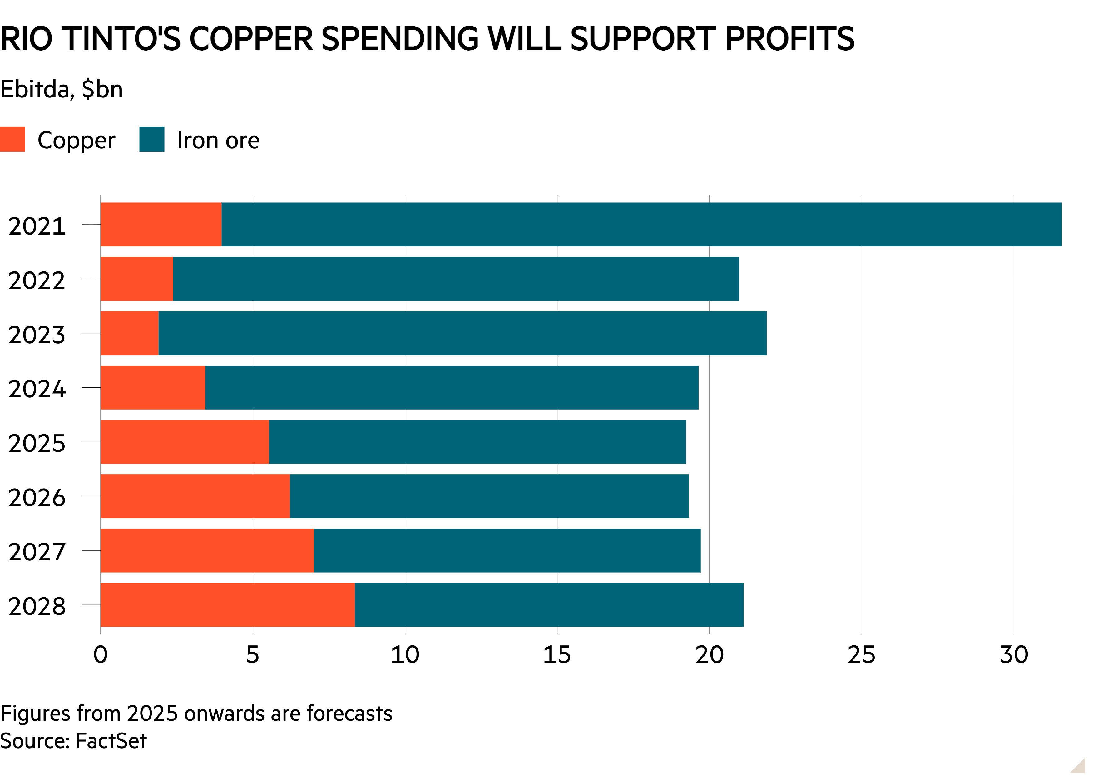 Why Rio Tinto’s dividend cut shouldn’t worry investors - Investors ...