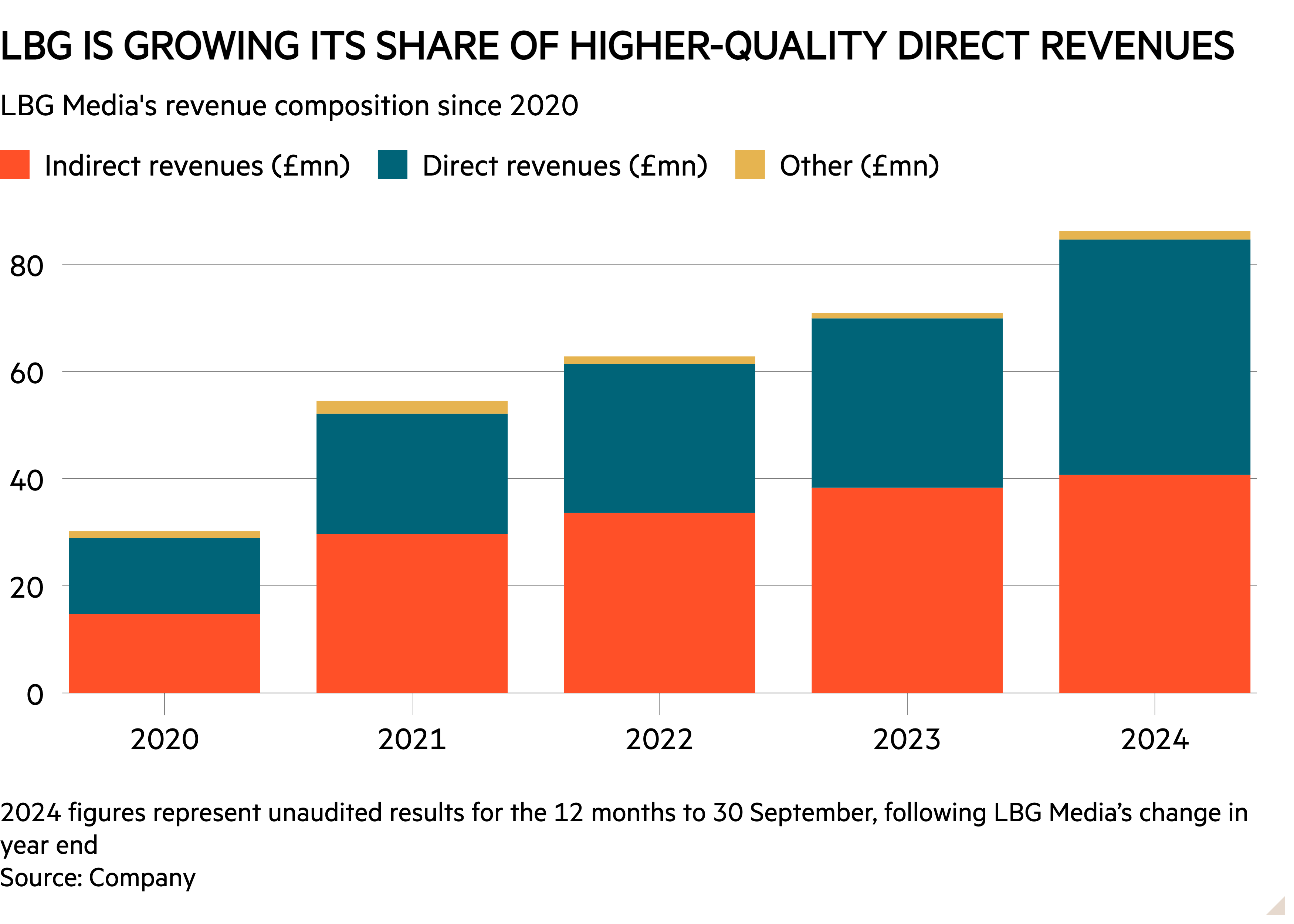 Play the social media game with this mispriced publisher - Investors ...