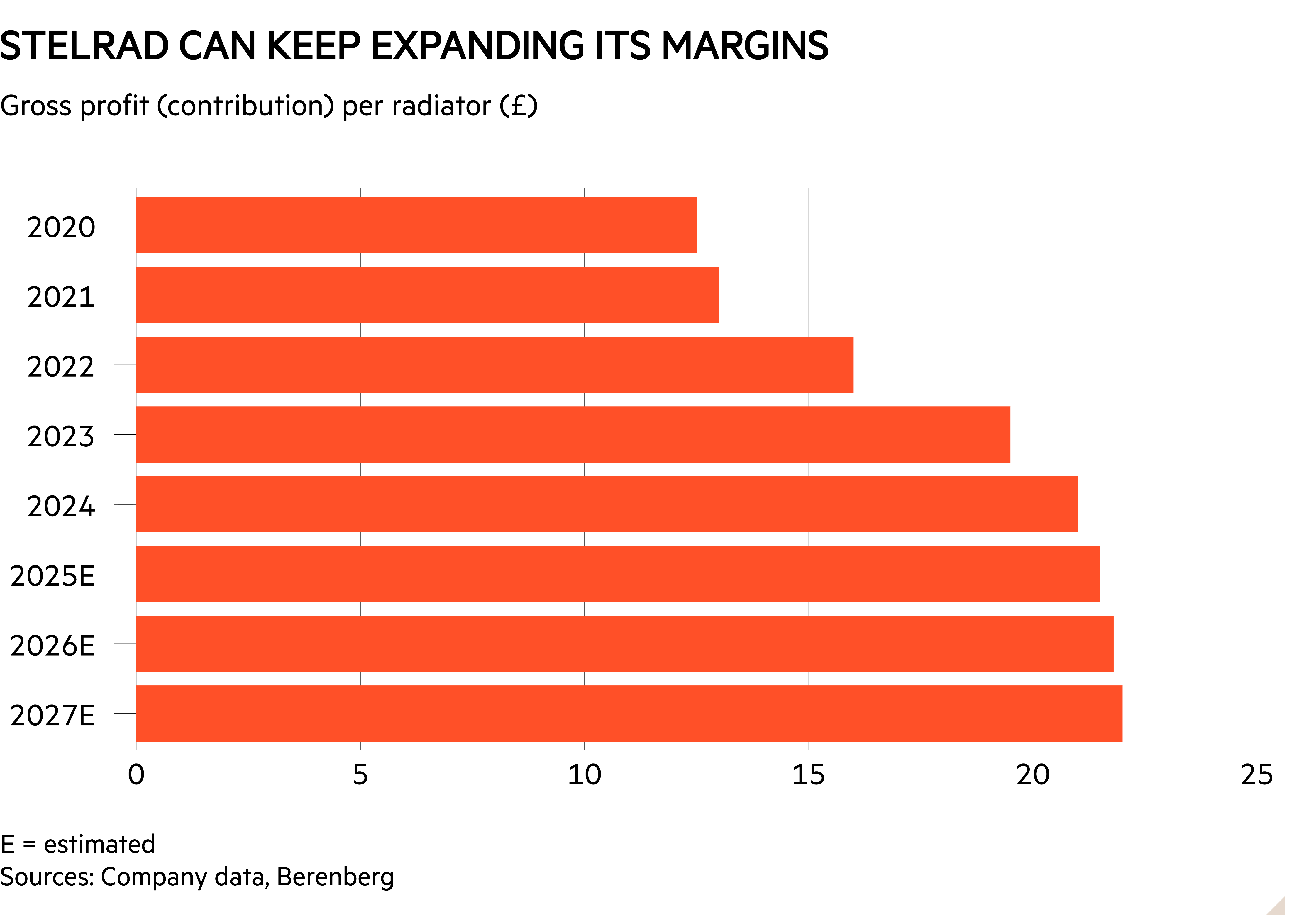 Add steel to your portfolio with this bargain UK manufacturer ...