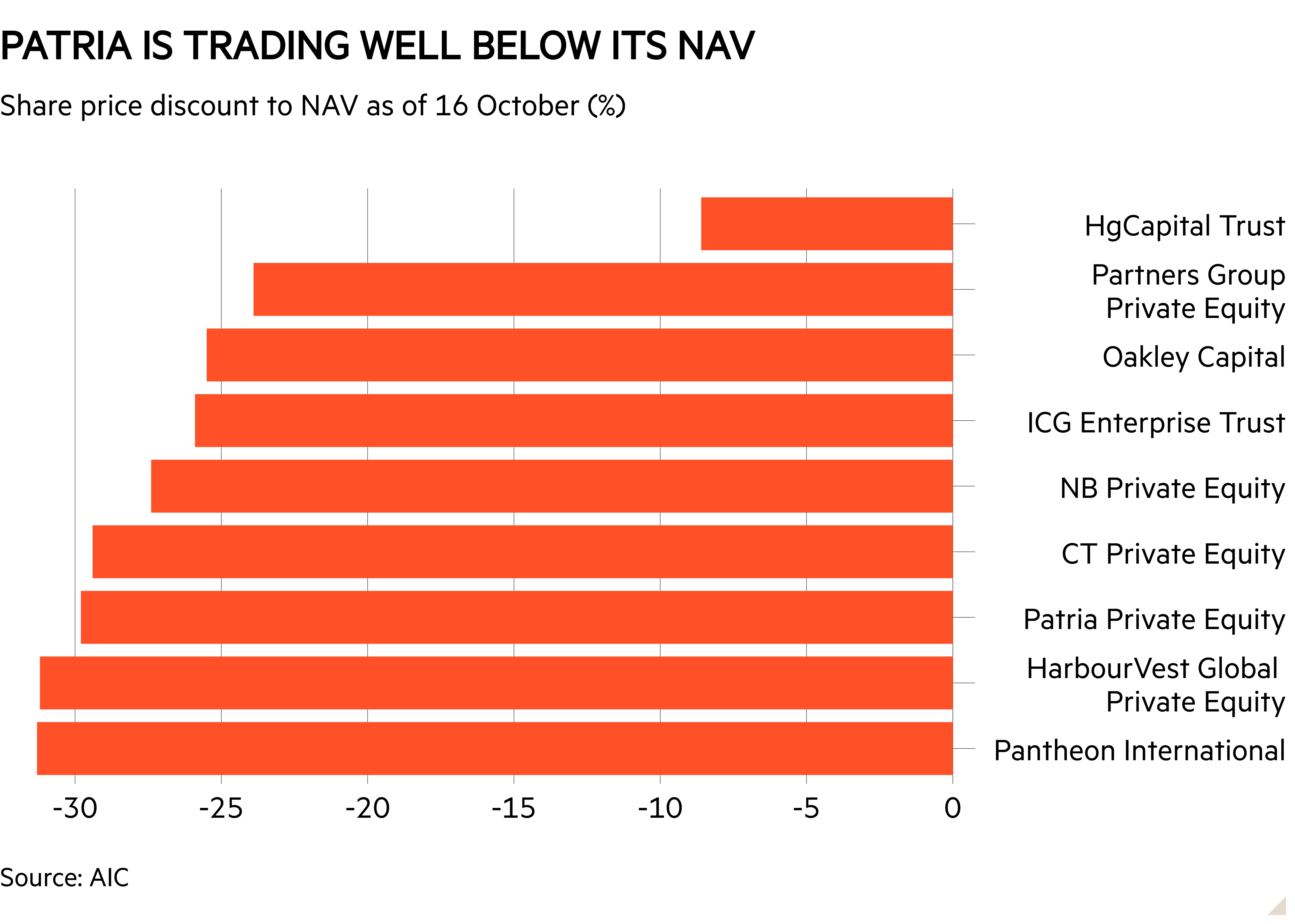 A novel way to take advantage of private equity - Investors' Chronicle