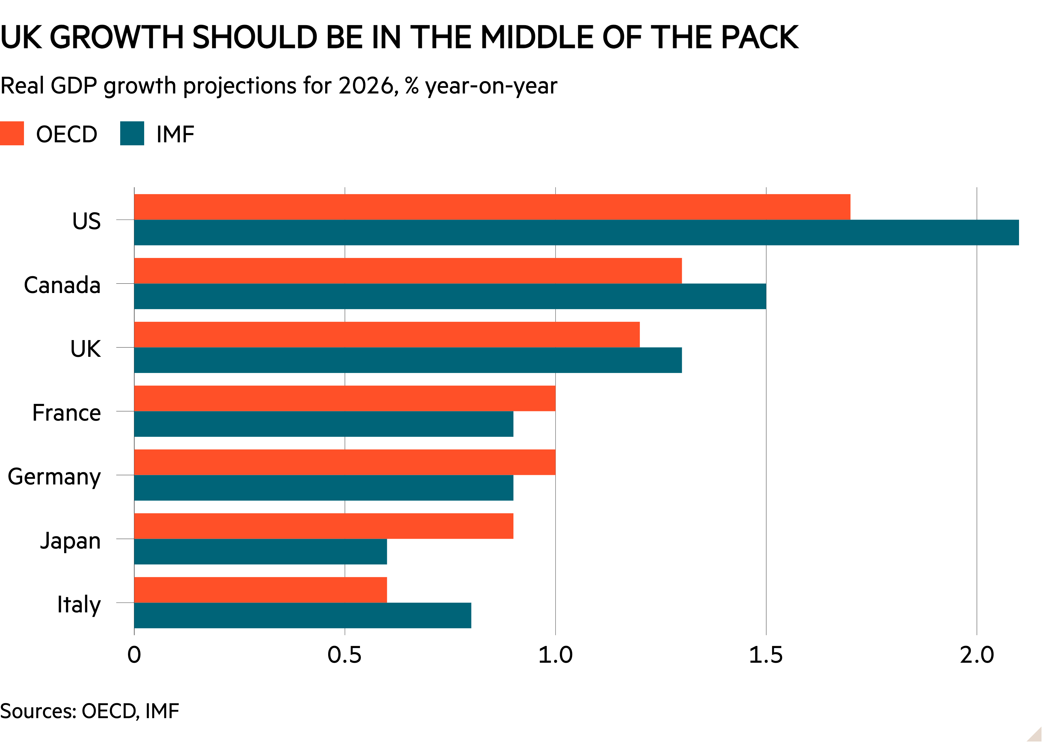 Can the UK economy make a break for growth? - Investors' Chronicle