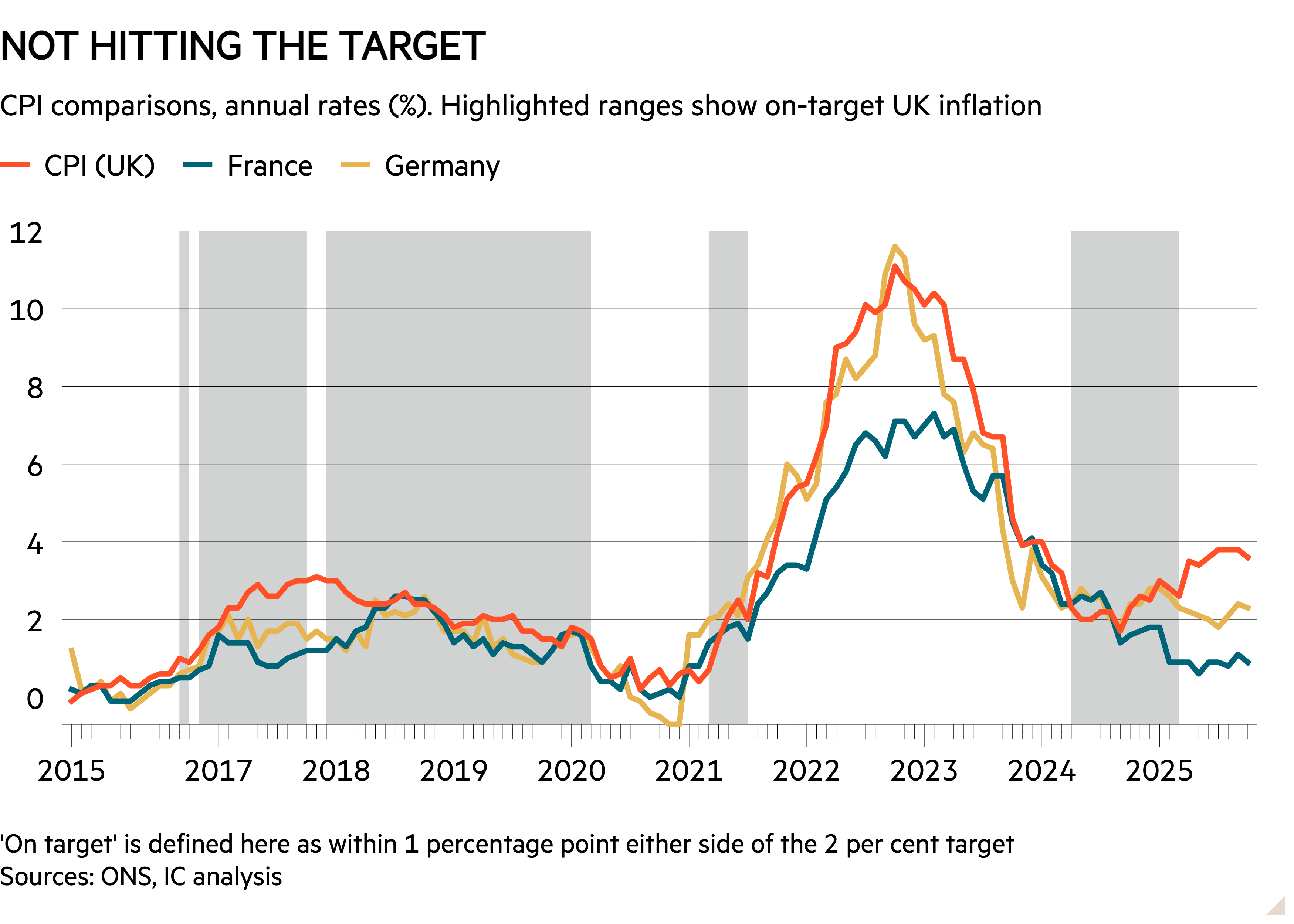 Why sticky inflation is keeping the Bank of England on edge - Investors ...