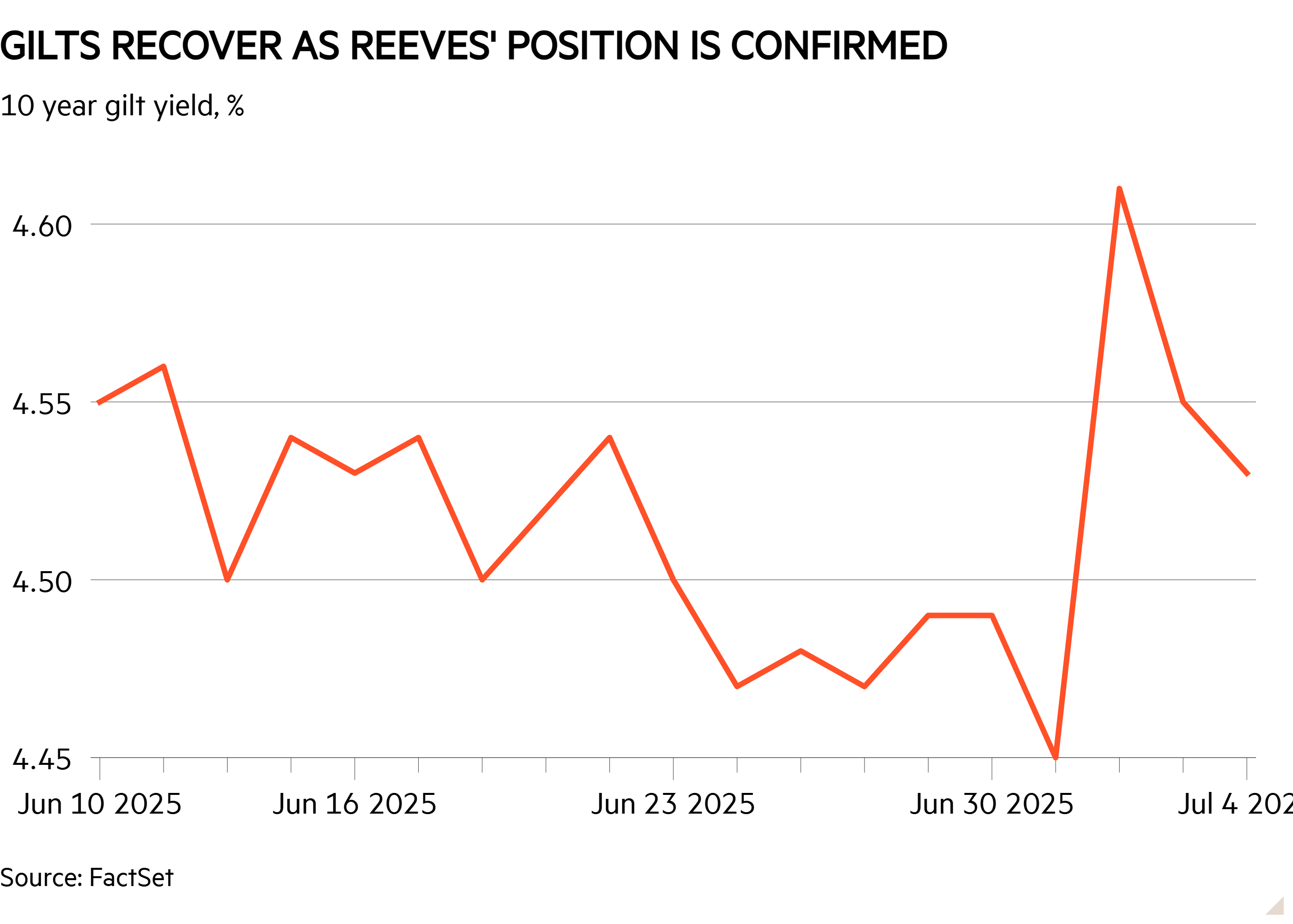 The taxes Rachel Reeves could raise to plug the fiscal hole - Investors ...