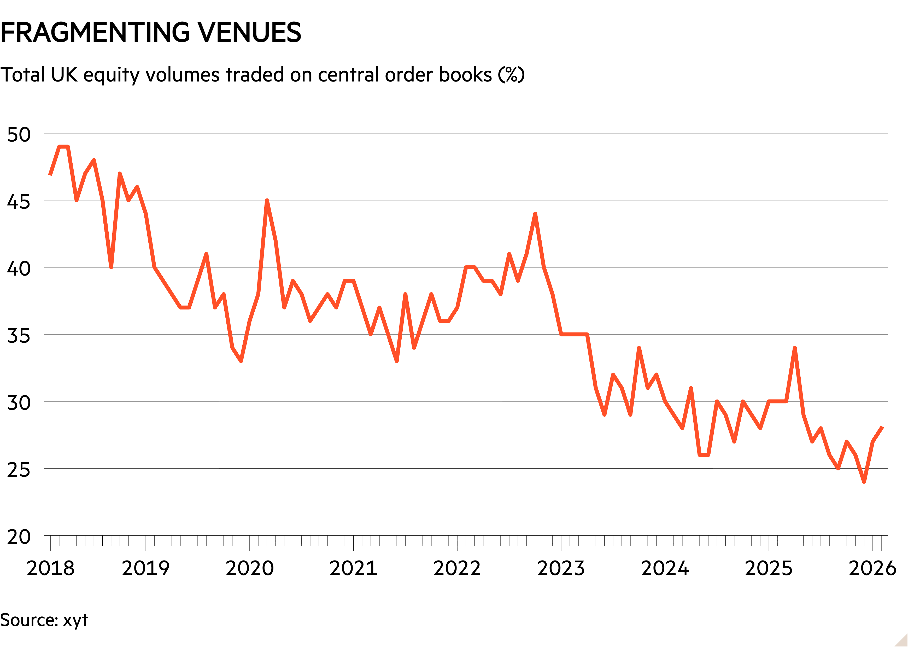 How investors should navigate the murky world of trading - Investors ...