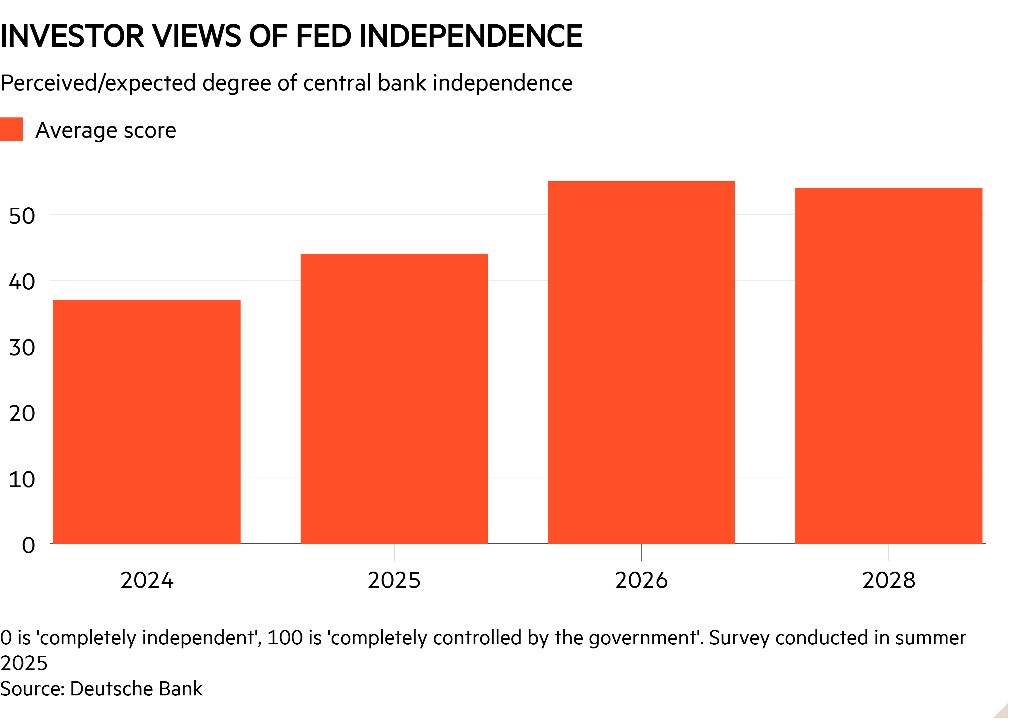 Why changes at the Fed should matter to investors - Investors' Chronicle