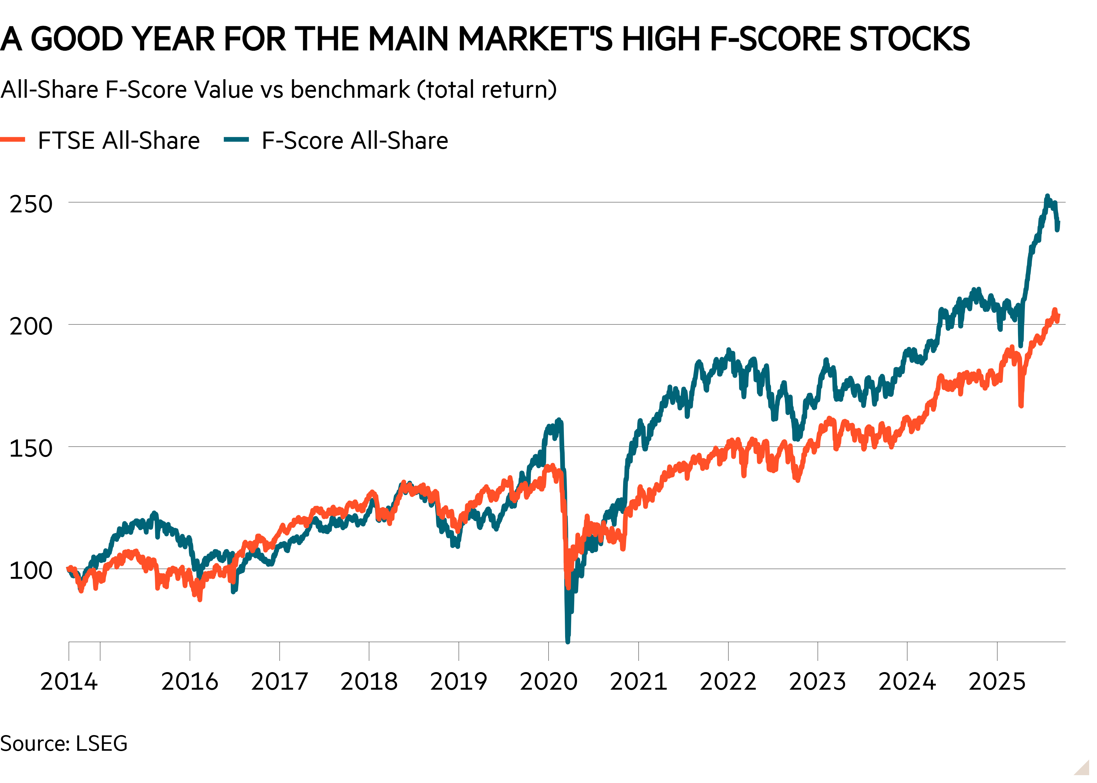 Sixty-one resilient value stocks - Investors' Chronicle
