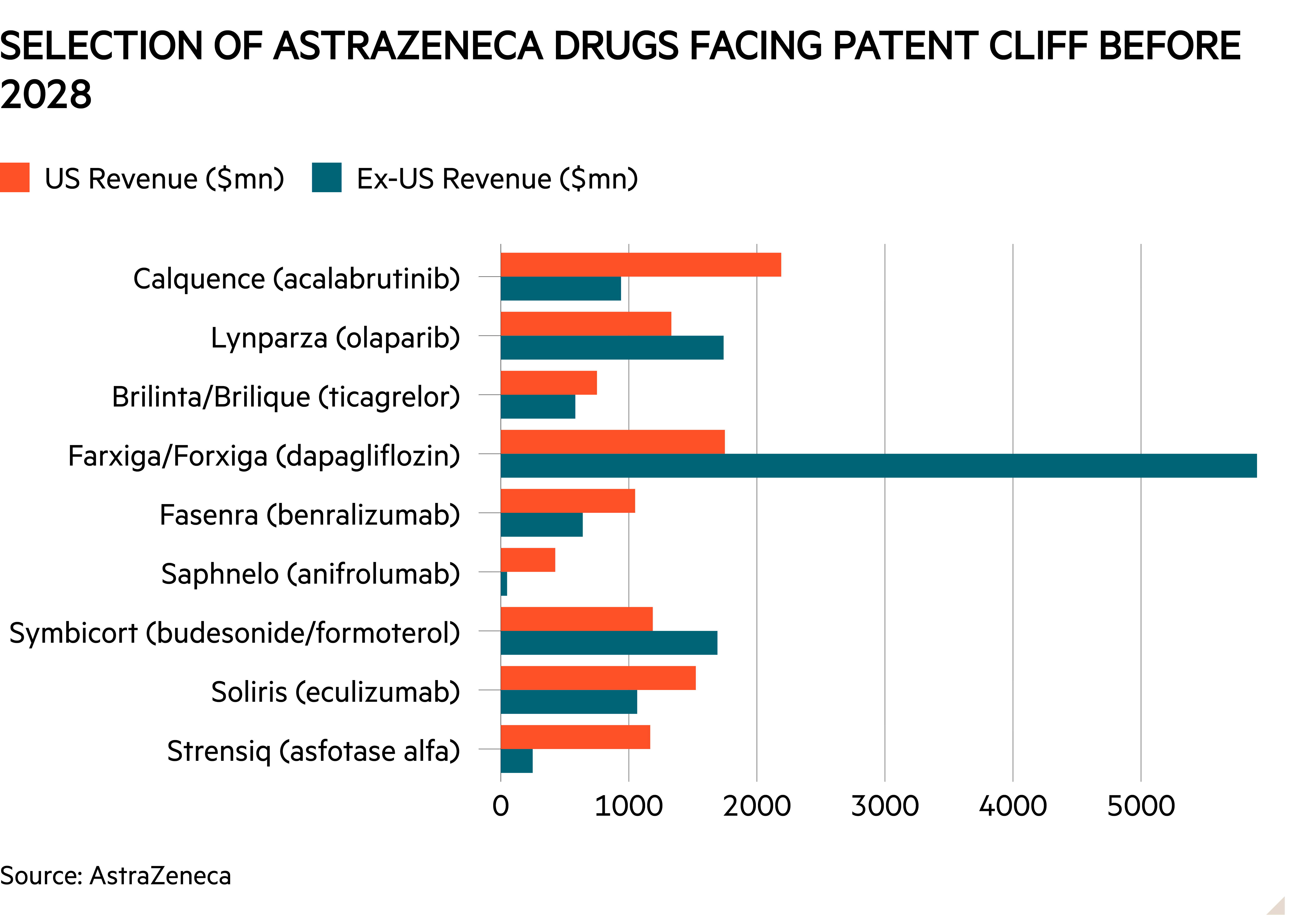 Can AstraZeneca keep on growing? - Investors' Chronicle