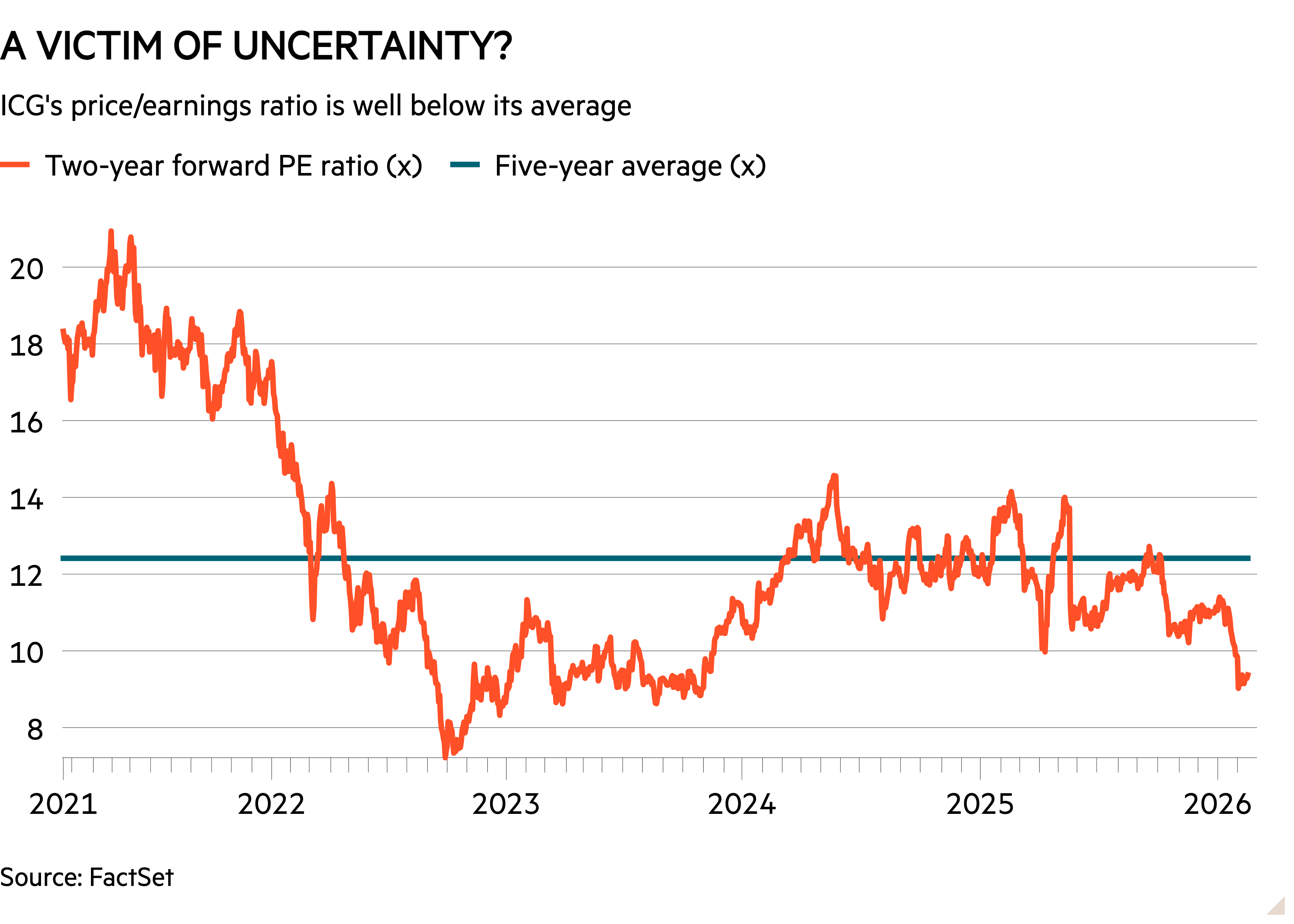 This asset manager is now too cheap to ignore - Investors' Chronicle