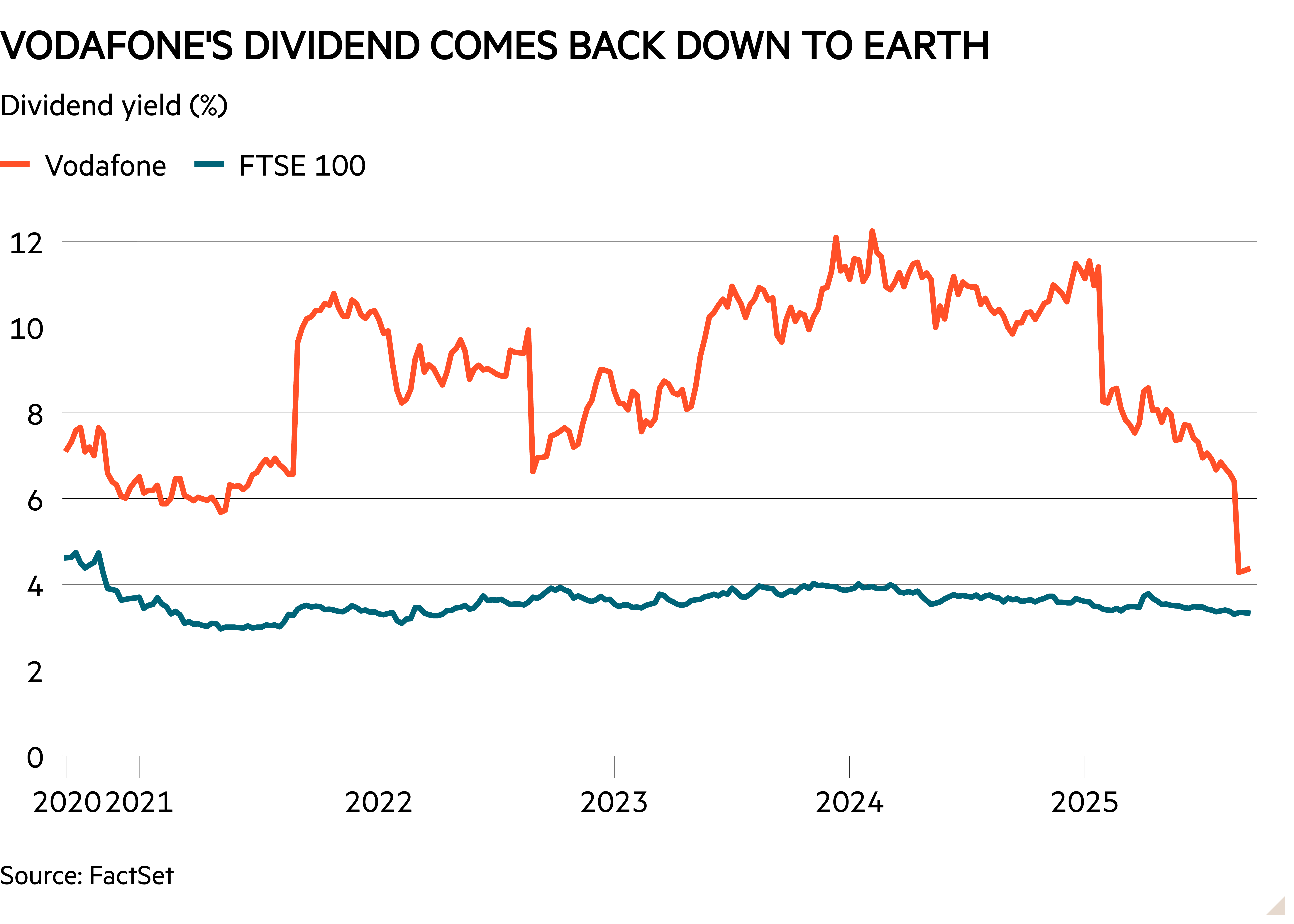 Vodafone: Hope for dividend growth as outlook improves - Investors ...