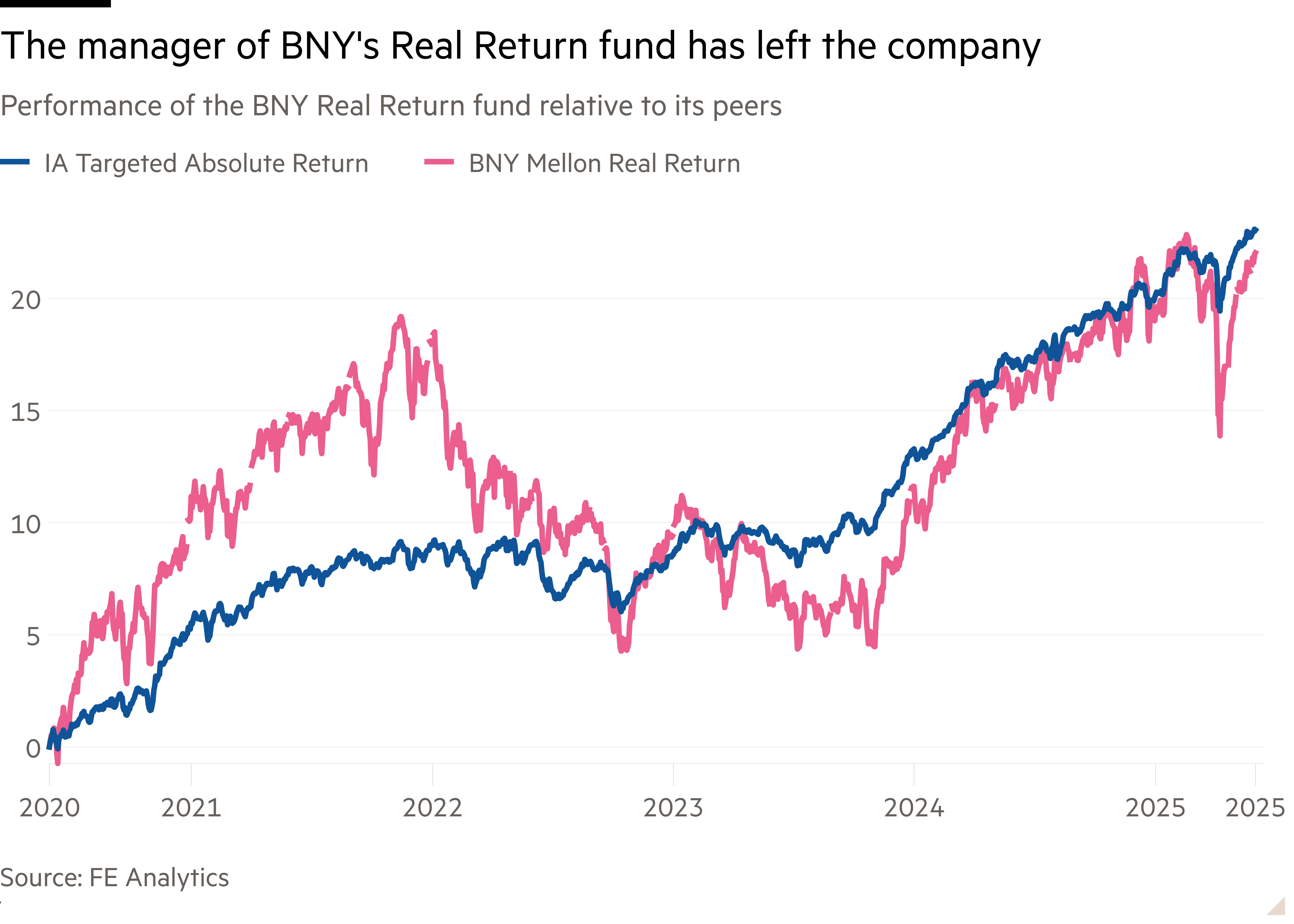 BNY makes job cuts in Newton business to ‘streamline’ brand - FTAdviser