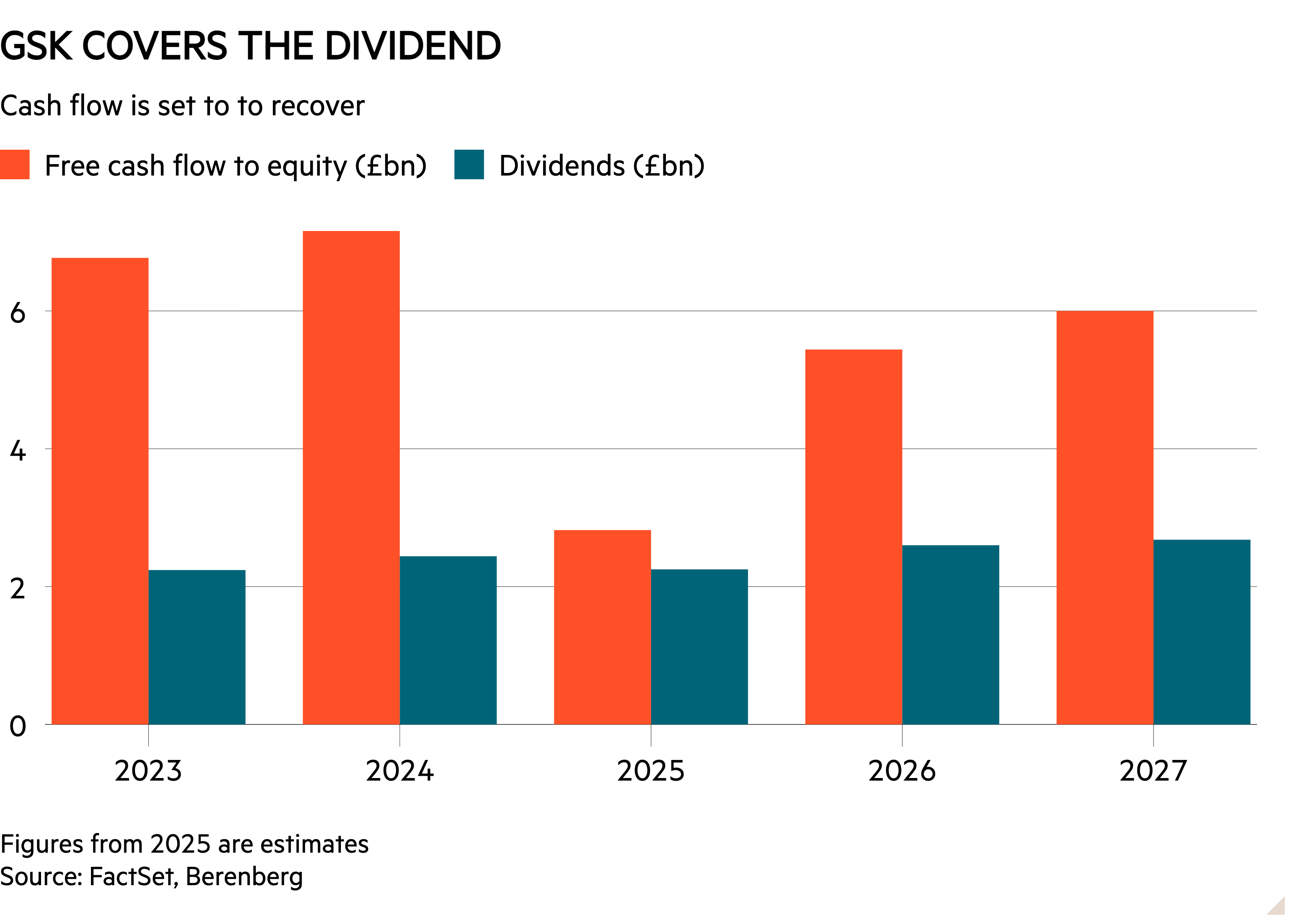 Patient GSK shareholders will soon be rewarded - Investors' Chronicle