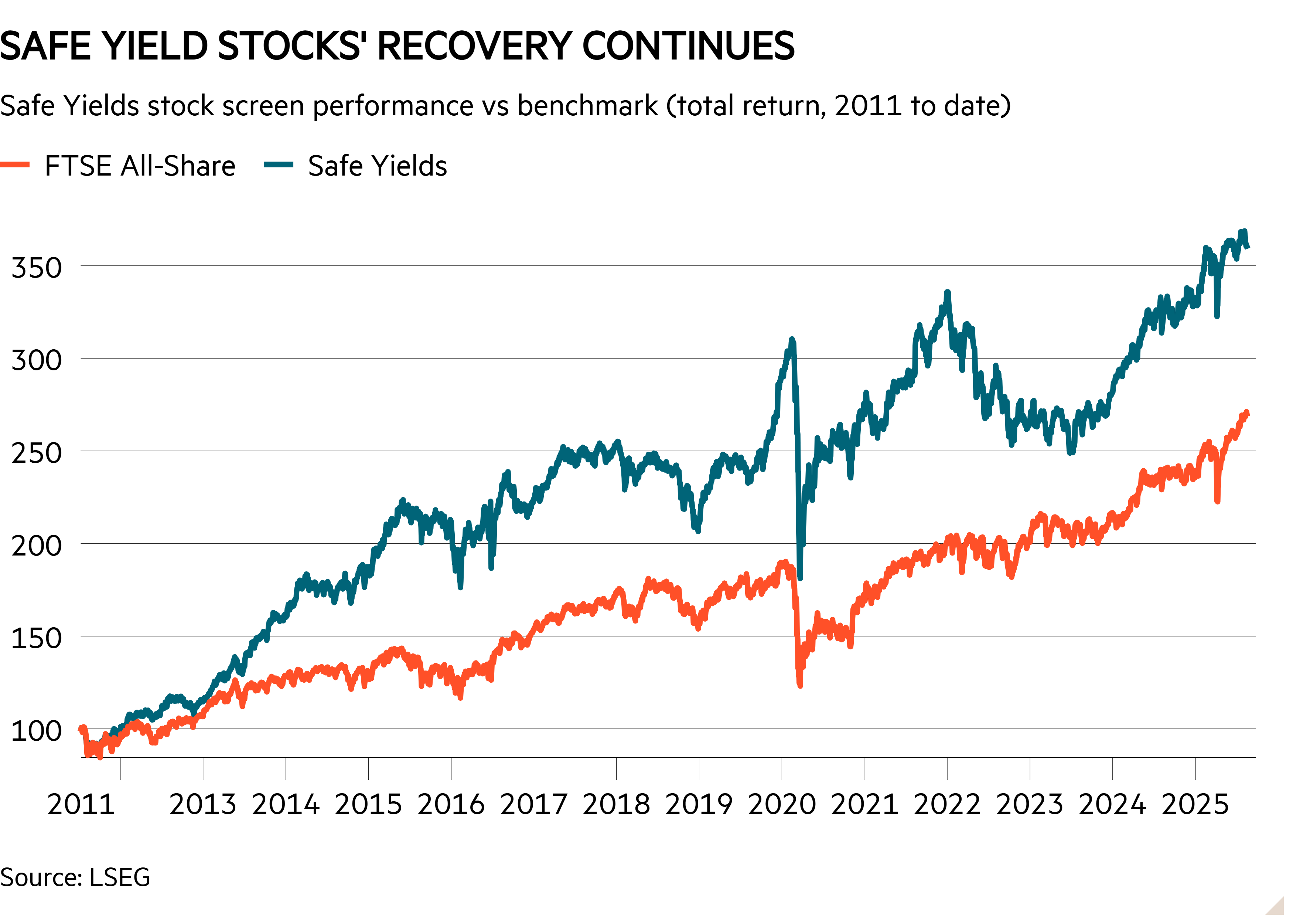 Ten stocks with safe yields - Investors' Chronicle