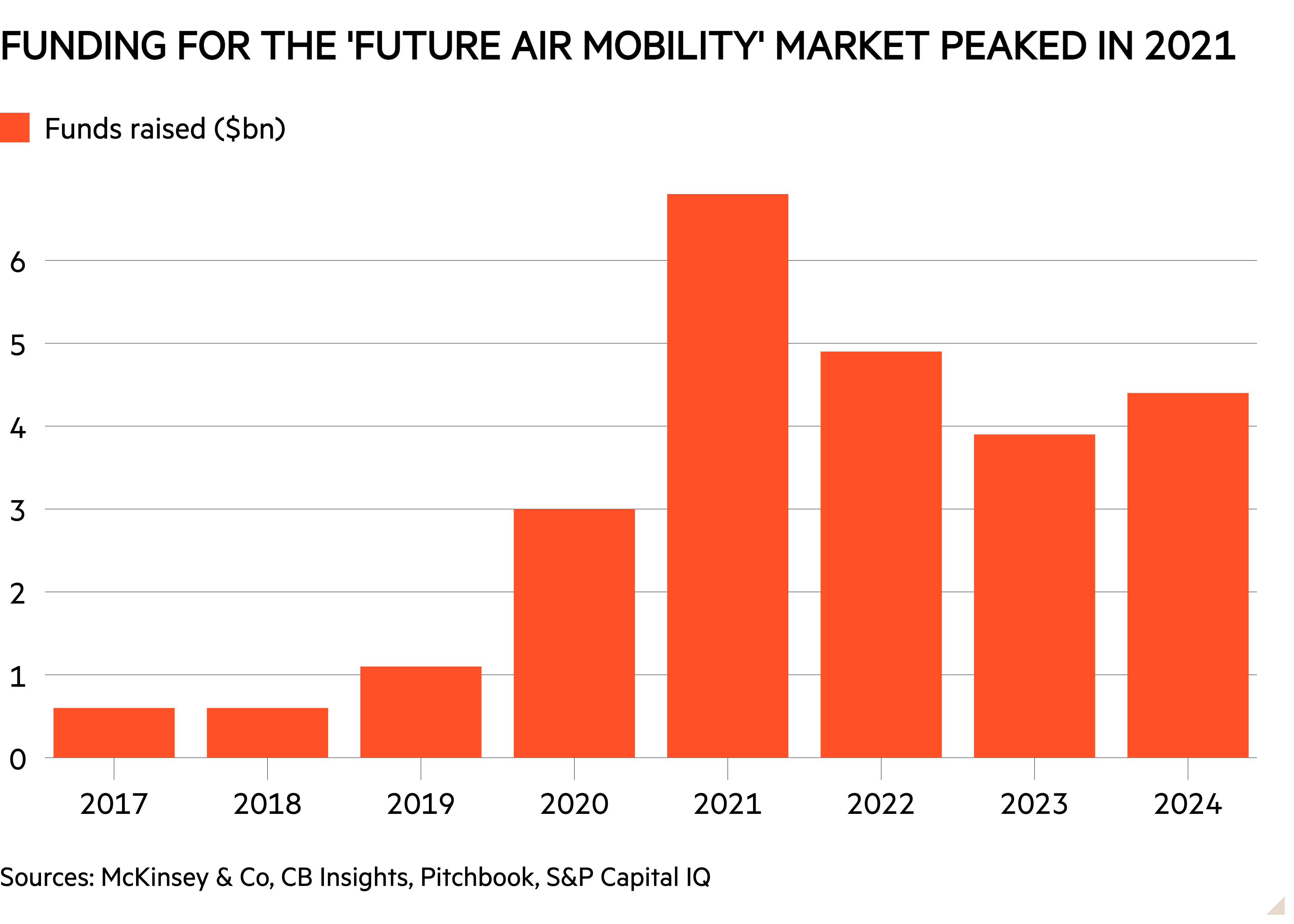 How to invest in the new era of aviation - Investors' Chronicle