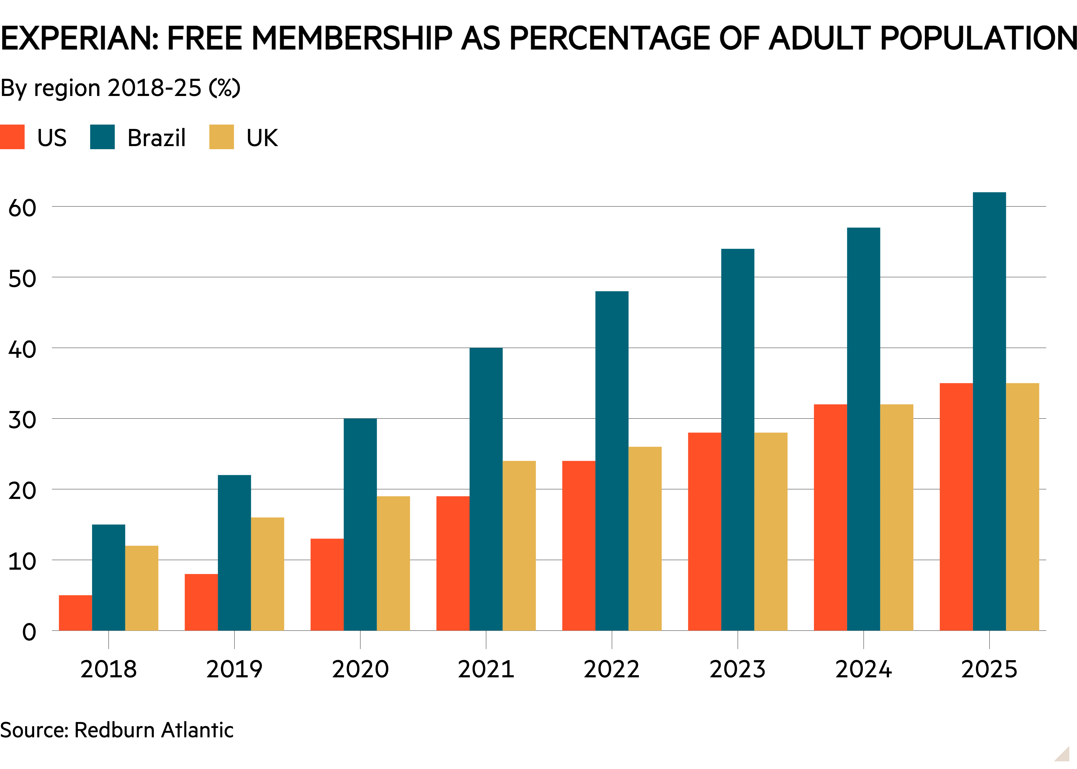 Will Experian’s ‘slow-burn’ growth story keep going? - Investors' Chronicle
