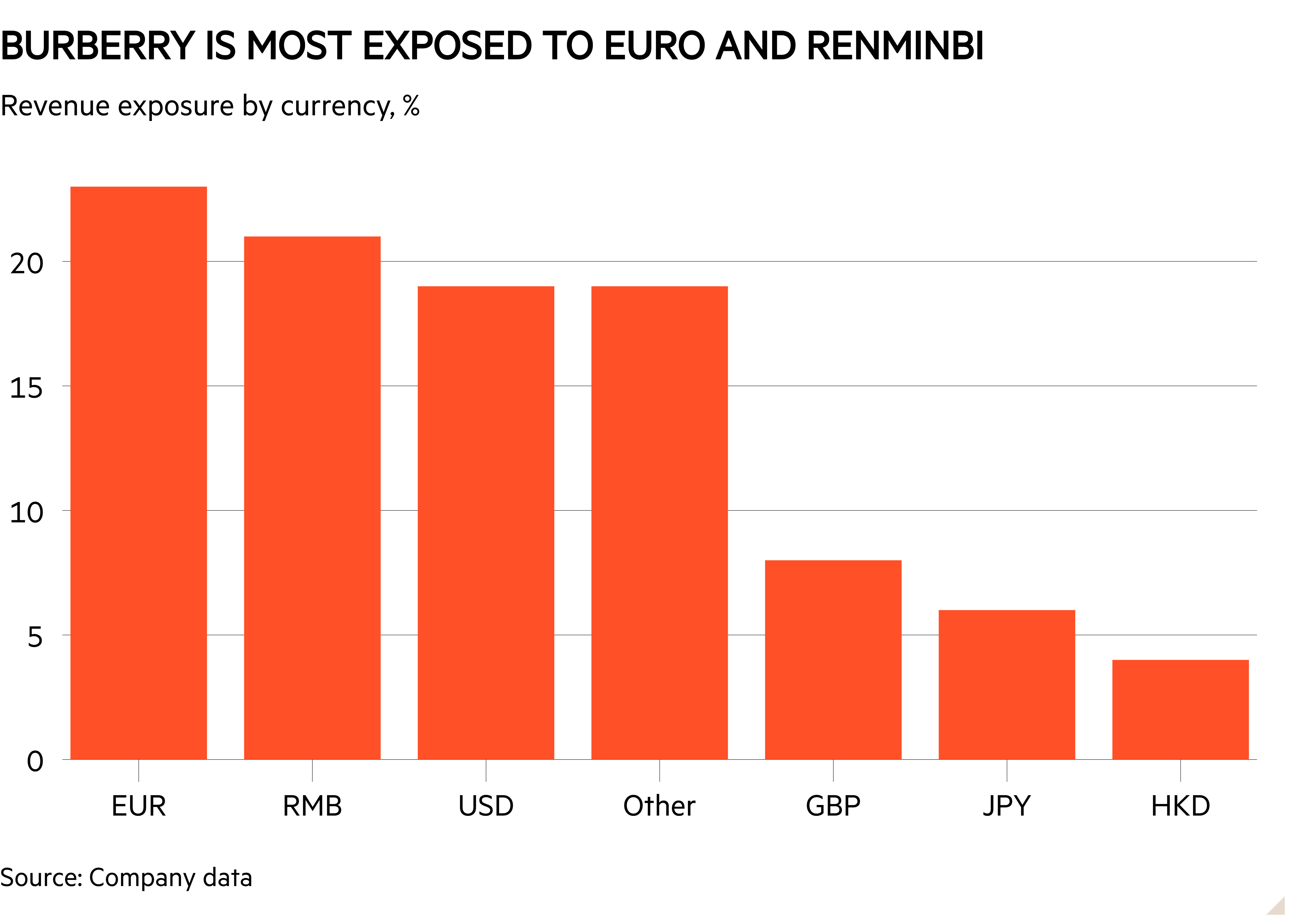 Why Burberry’s revival is worth trying on for size - Investors' Chronicle