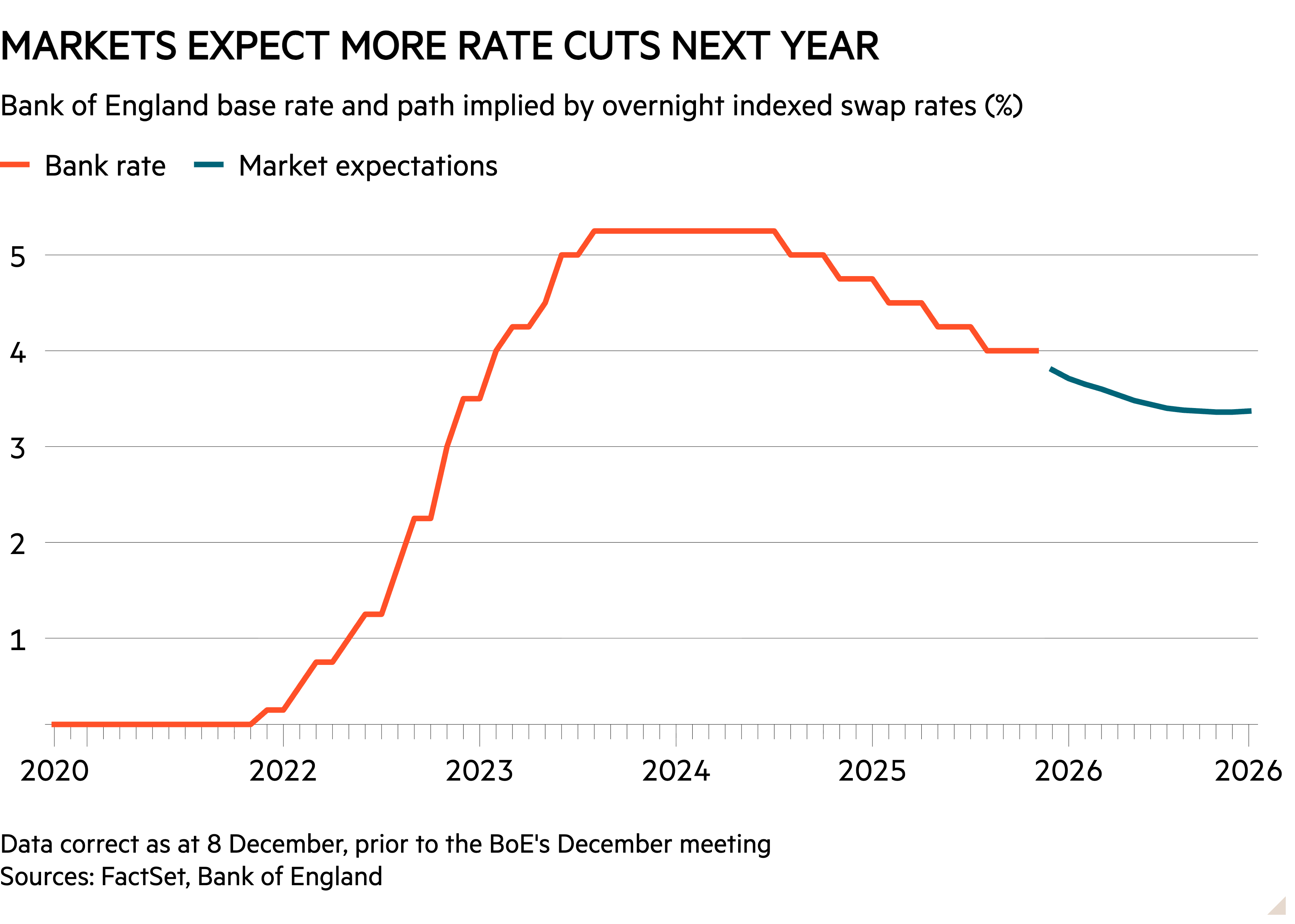 What to expect from the UK economy - Investors' Chronicle