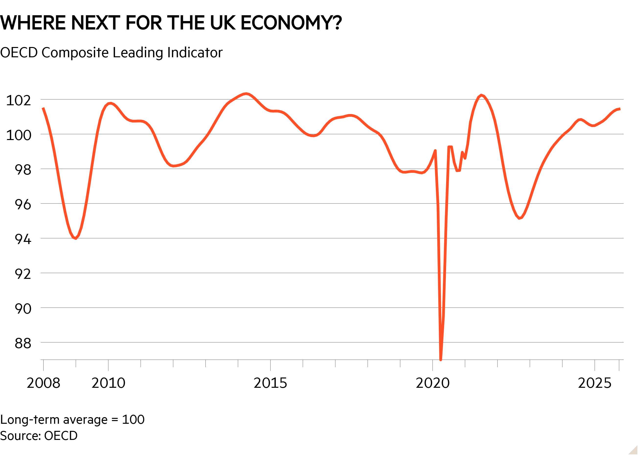 The economic clues that could help us forecast Christmas - Investors ...