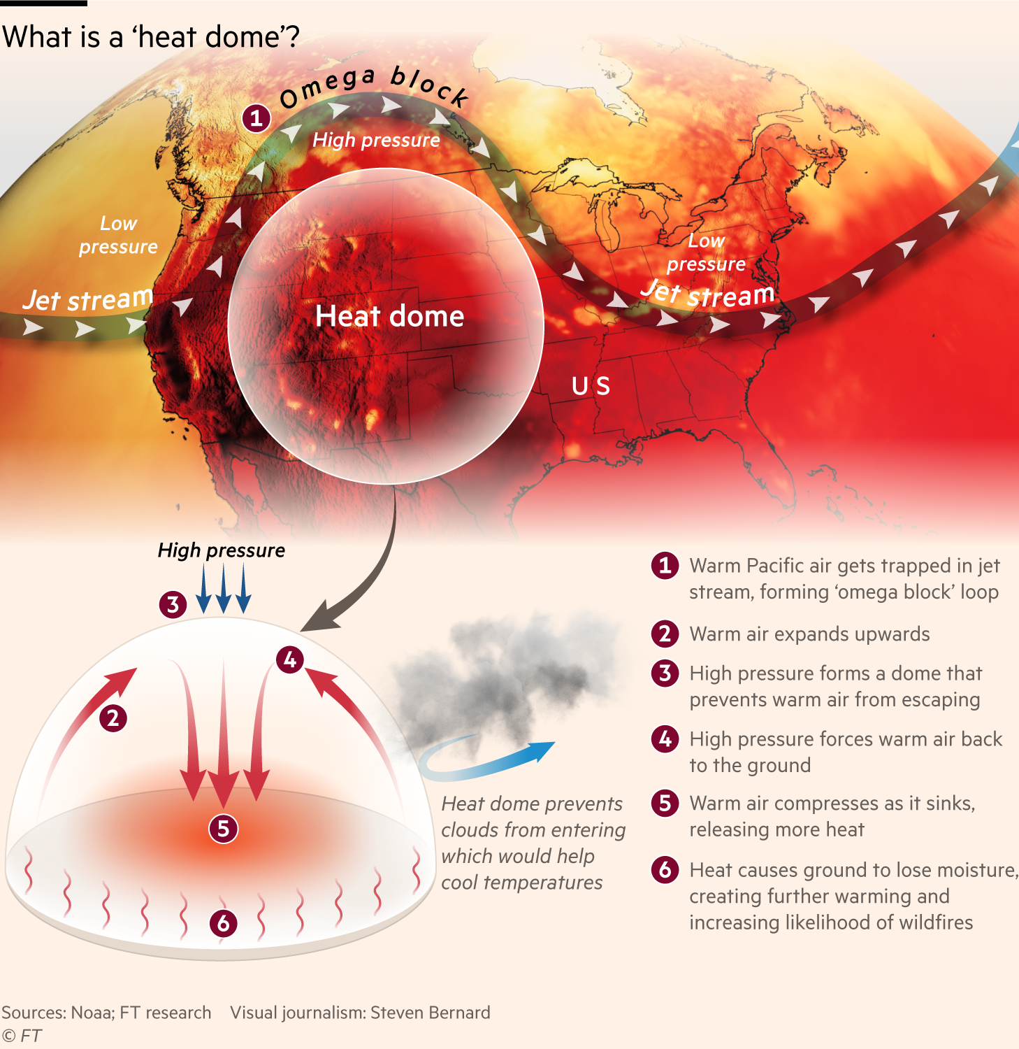 Climate graphic of the week: Jet stream pattern and ‘heat domes’ fuel ...