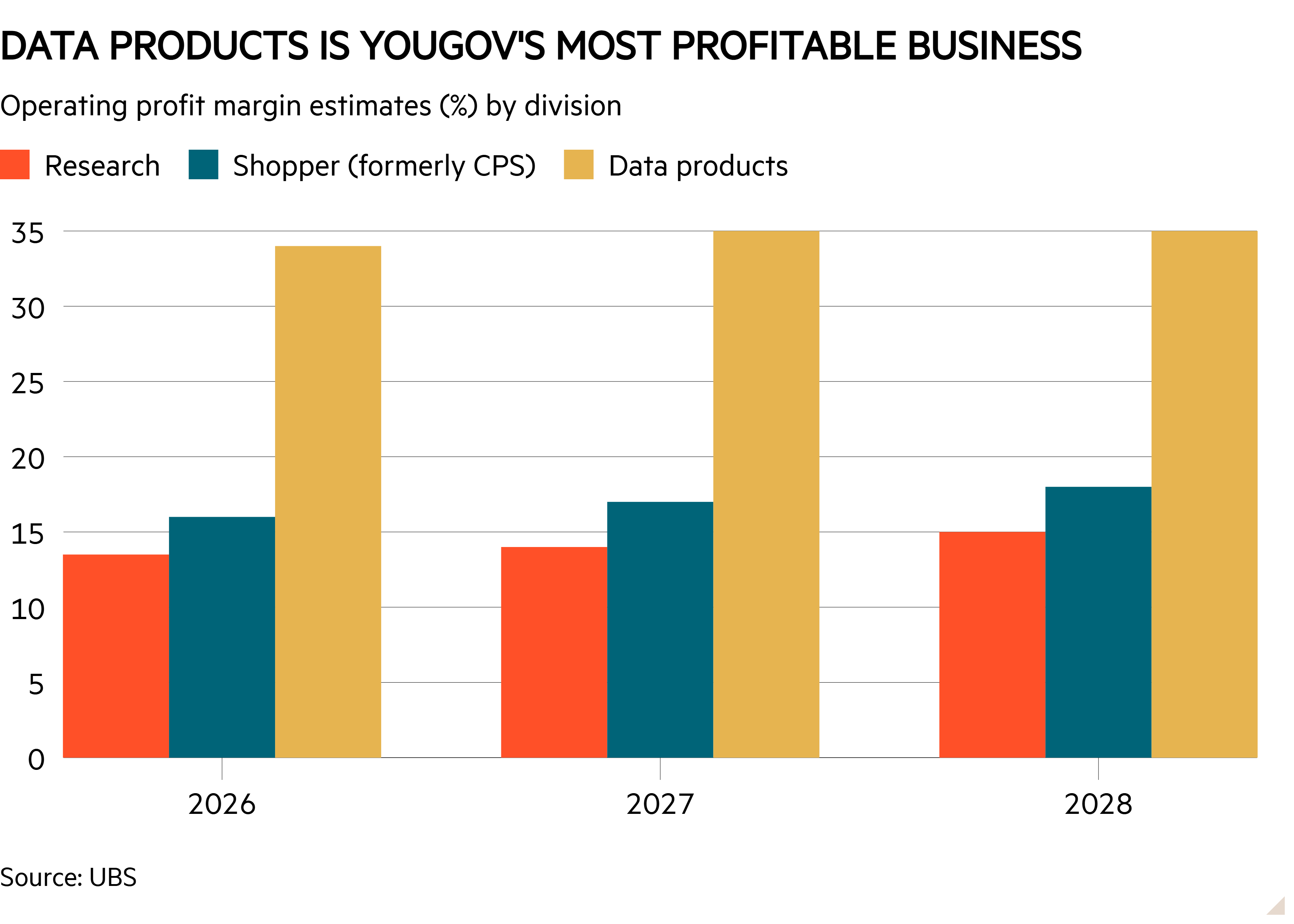 Can YouGov overcome its crisis of confidence? - Investors' Chronicle