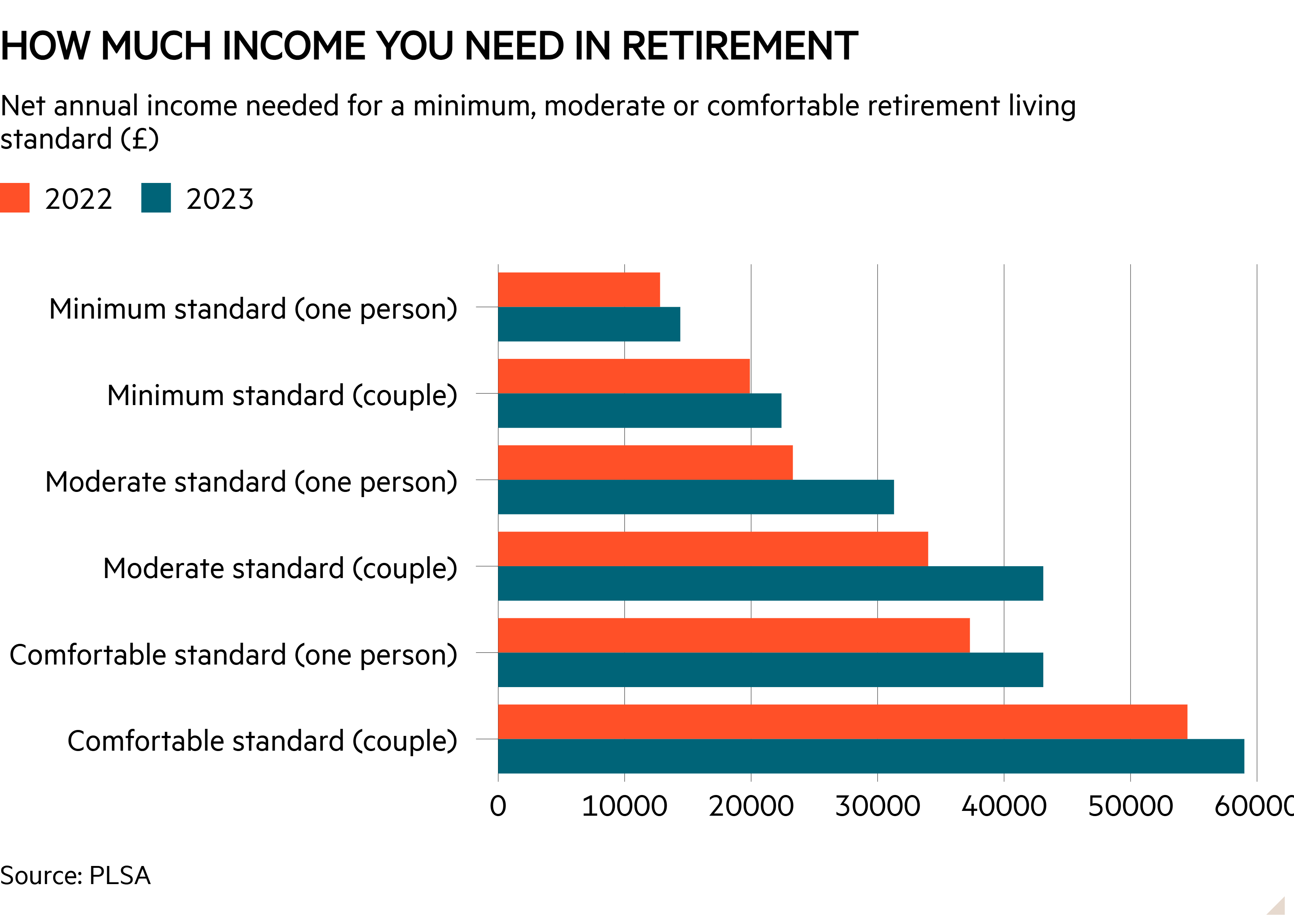 How to cut the financial burden of caring - Investors' Chronicle
