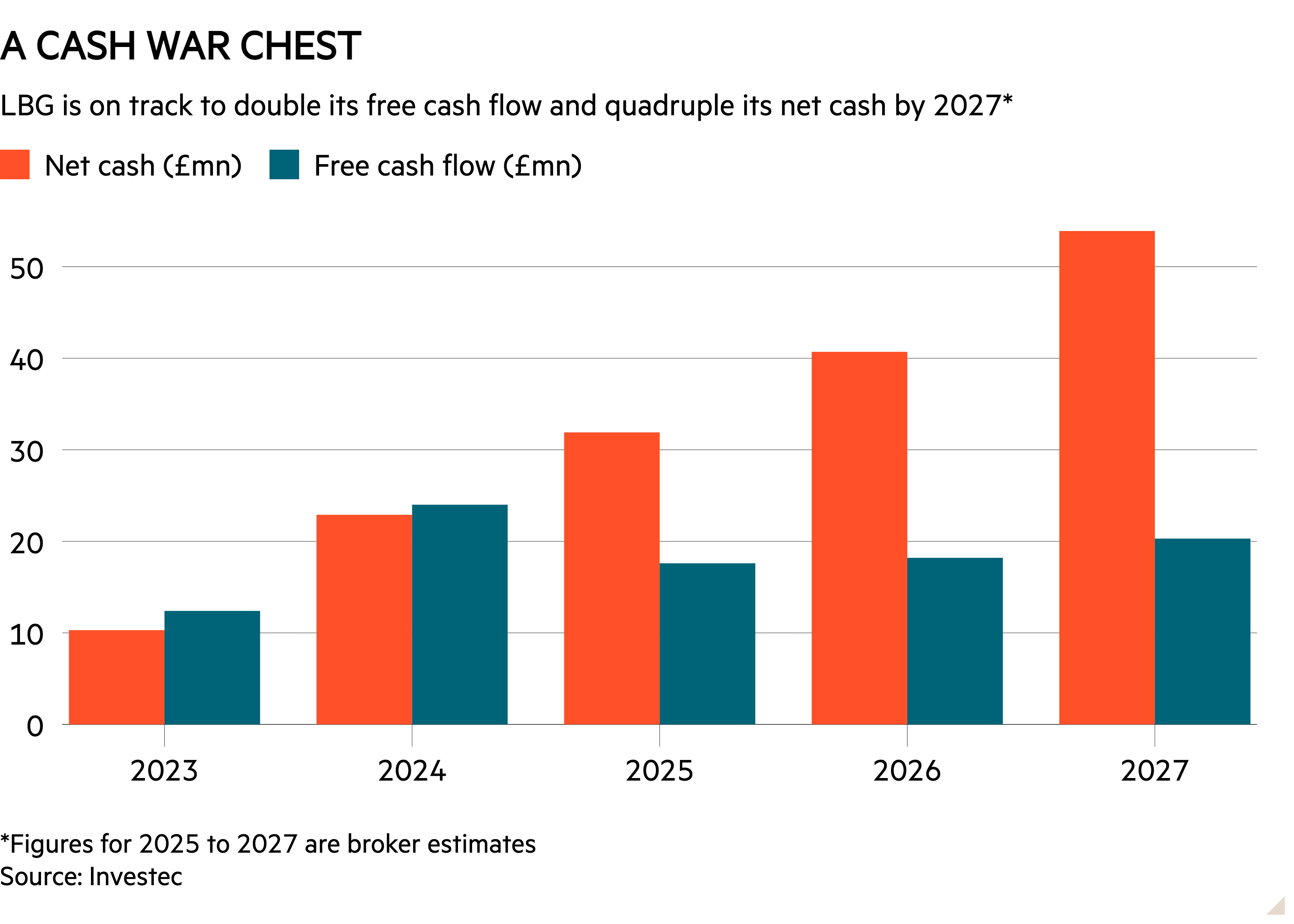 Play the social media game with this mispriced publisher - Investors ...