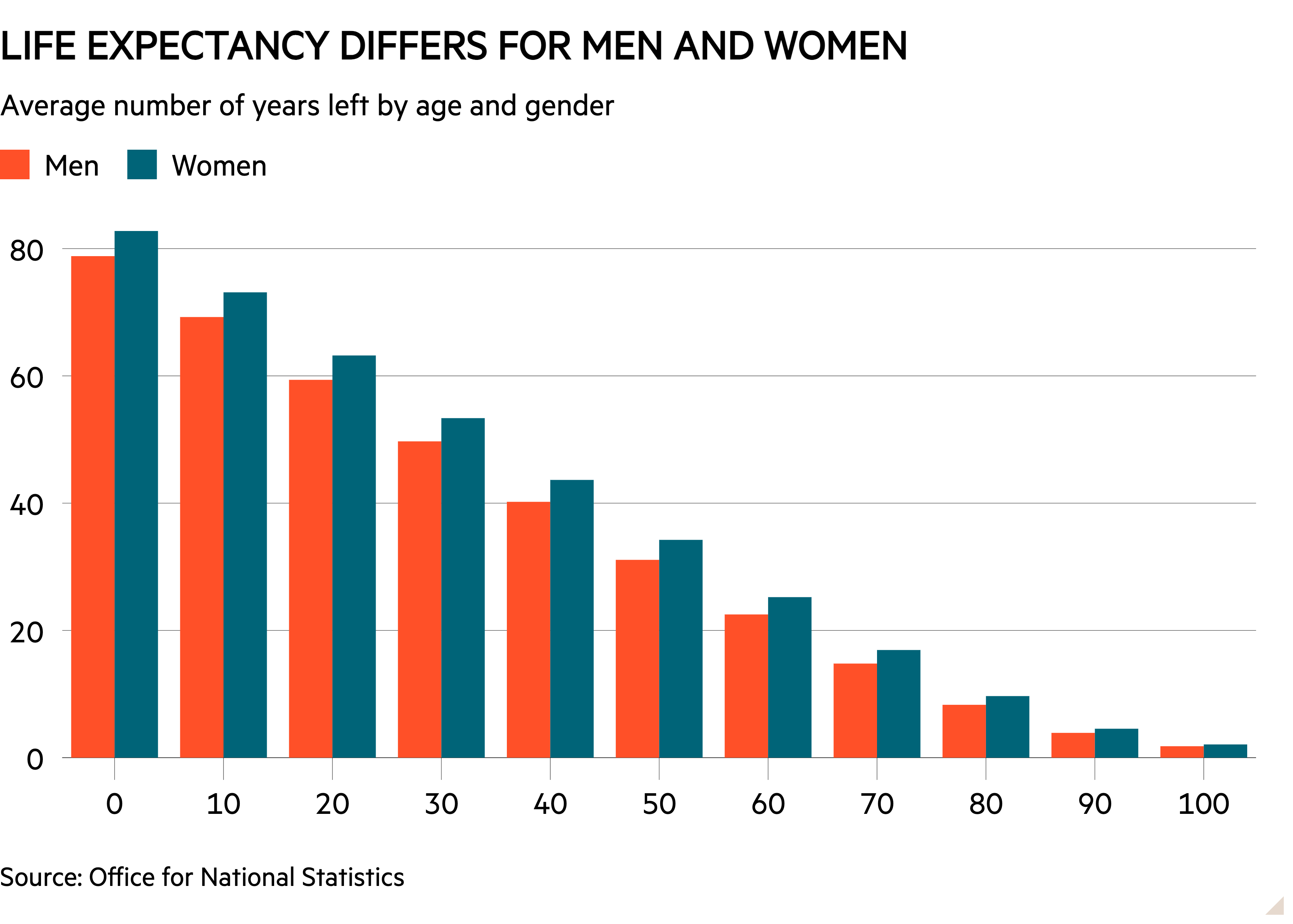How to plan retirement when you don’t know your lifespan - Investors ...