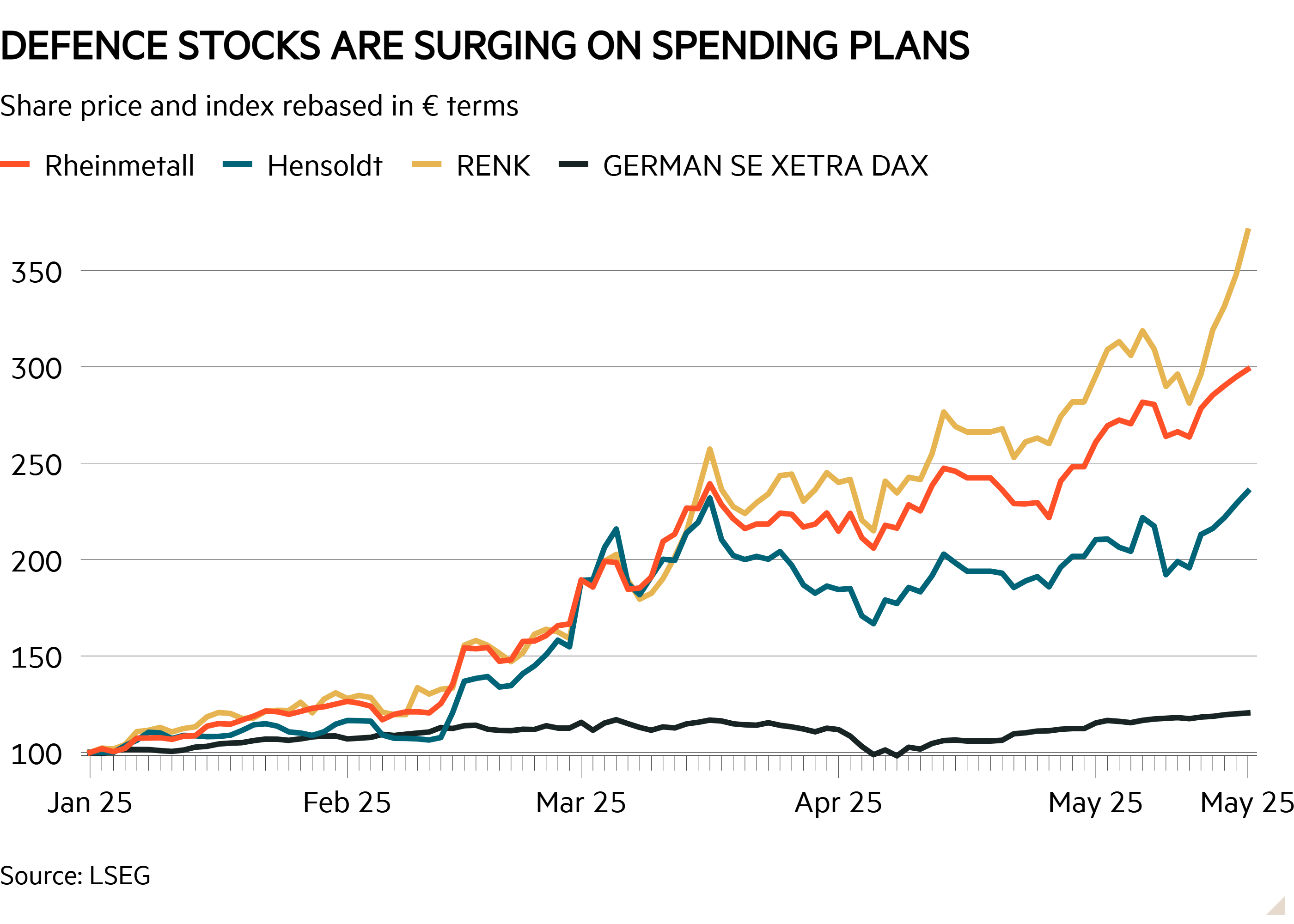 The German defence stocks you haven’t heard of - Investors' Chronicle