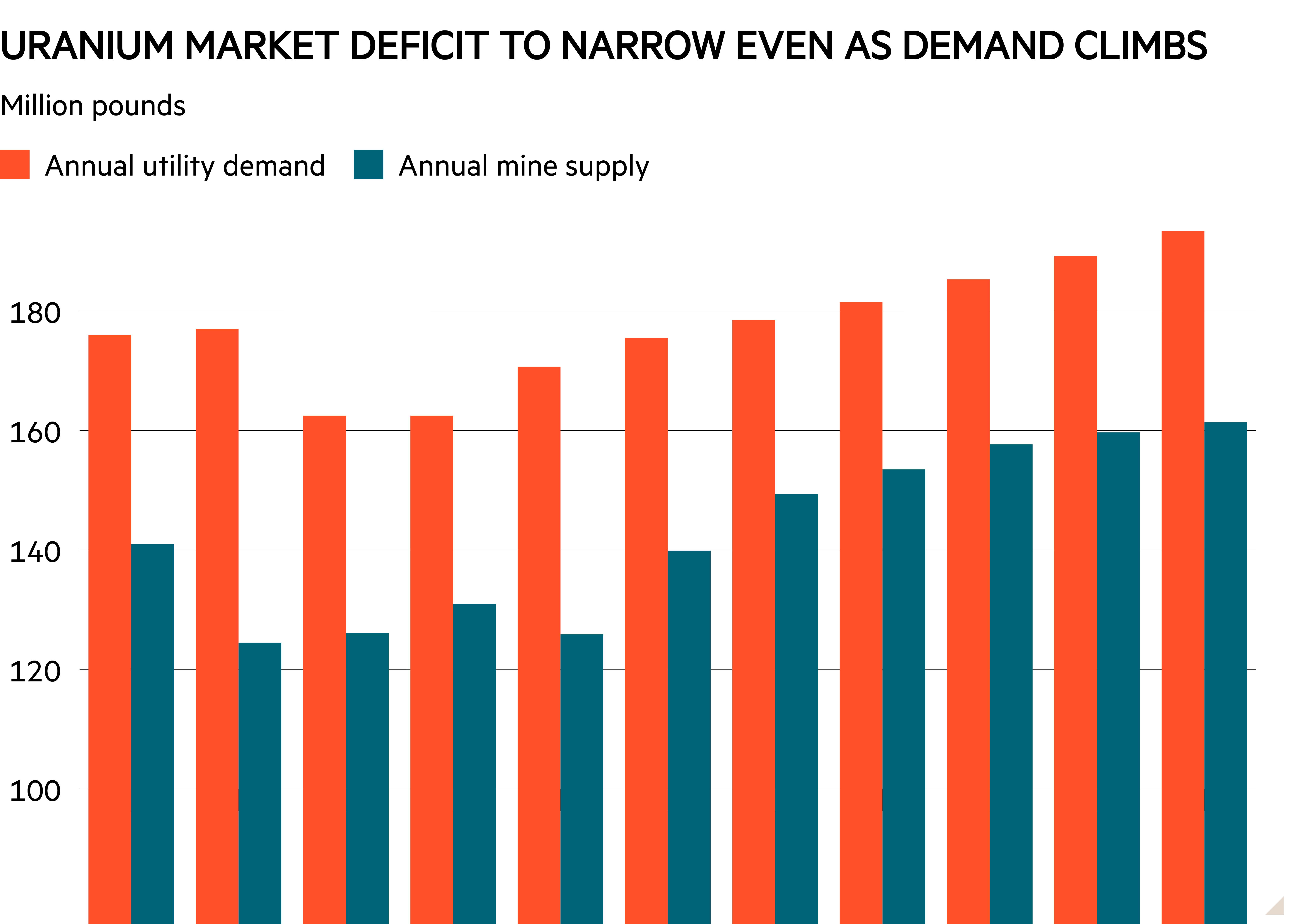 How to invest in the world’s nuclear future - Investors' Chronicle