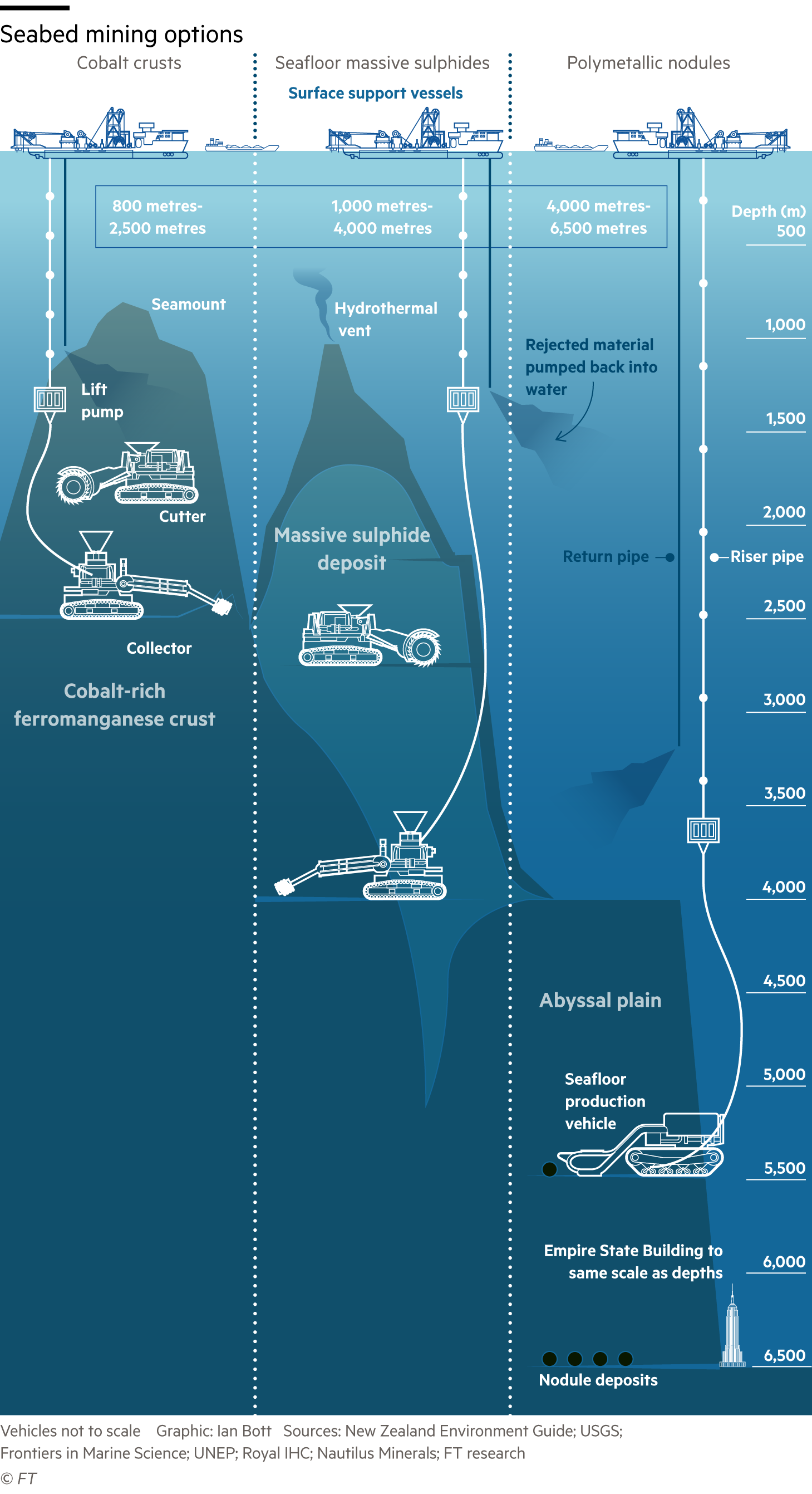 ‘Playing with fire’: the countdown to mining the deep seas for critical ...