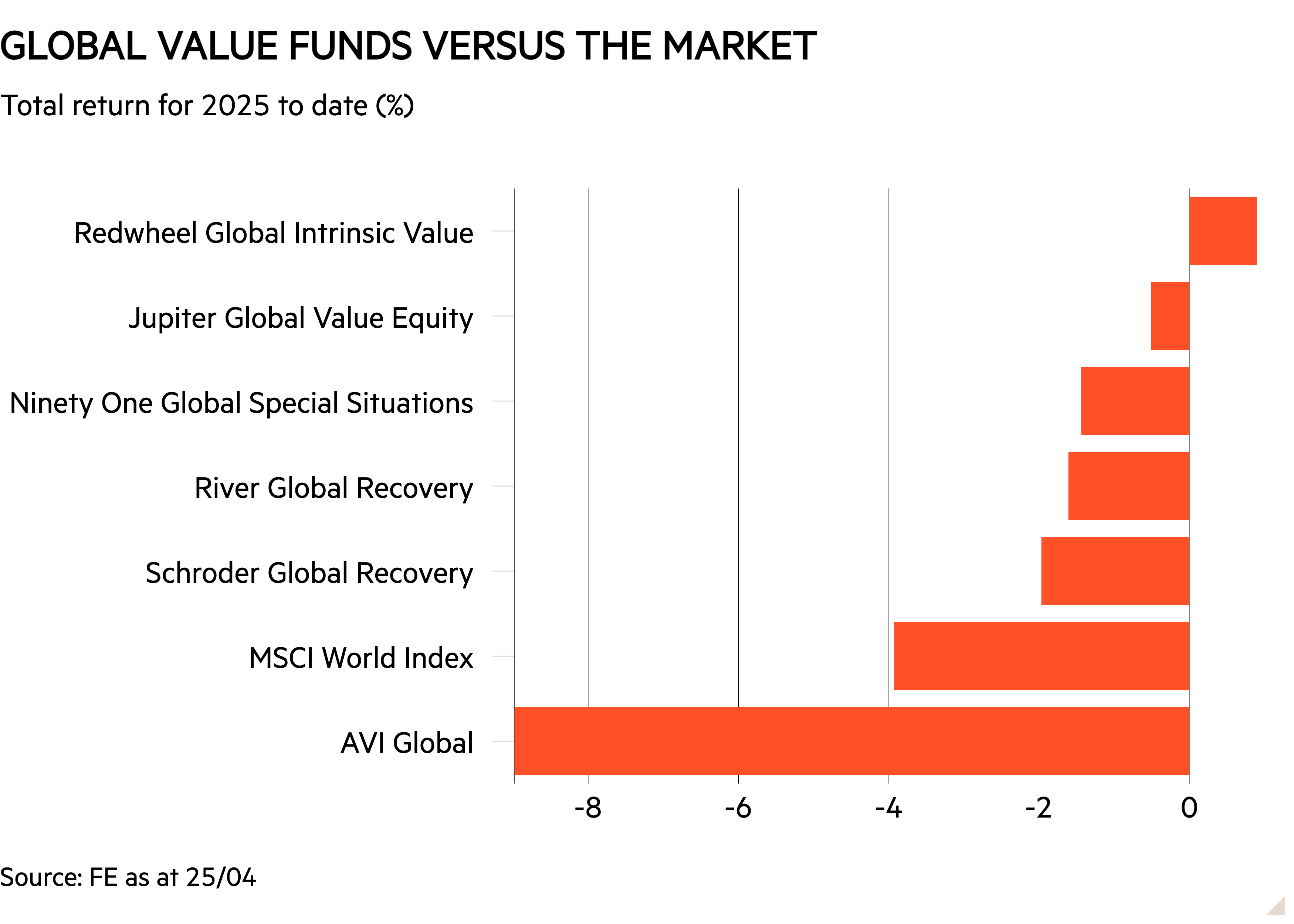 The global value funds with the most potential - Investors' Chronicle
