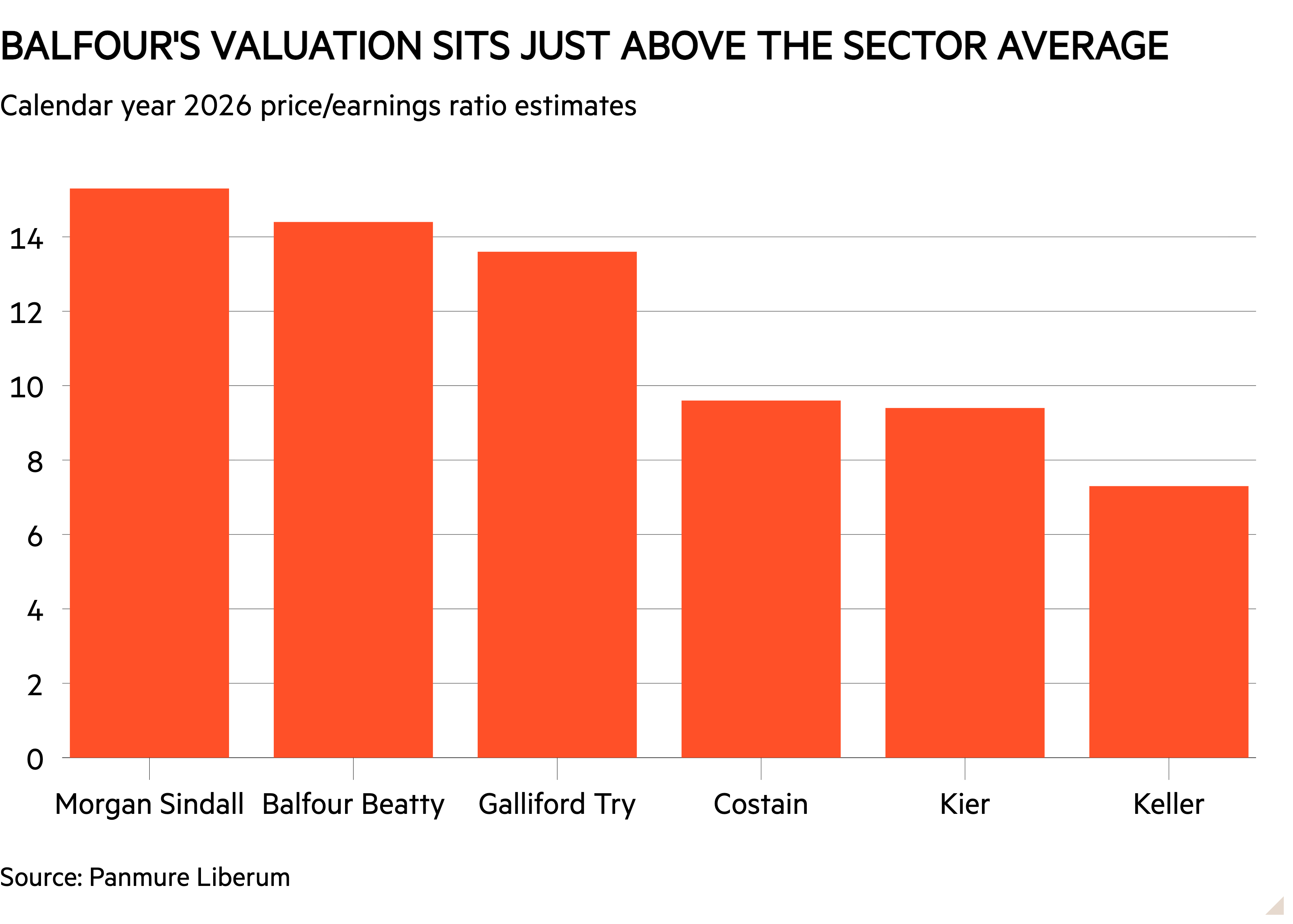 This FTSE 250 contractor is setting itself up for the future ...