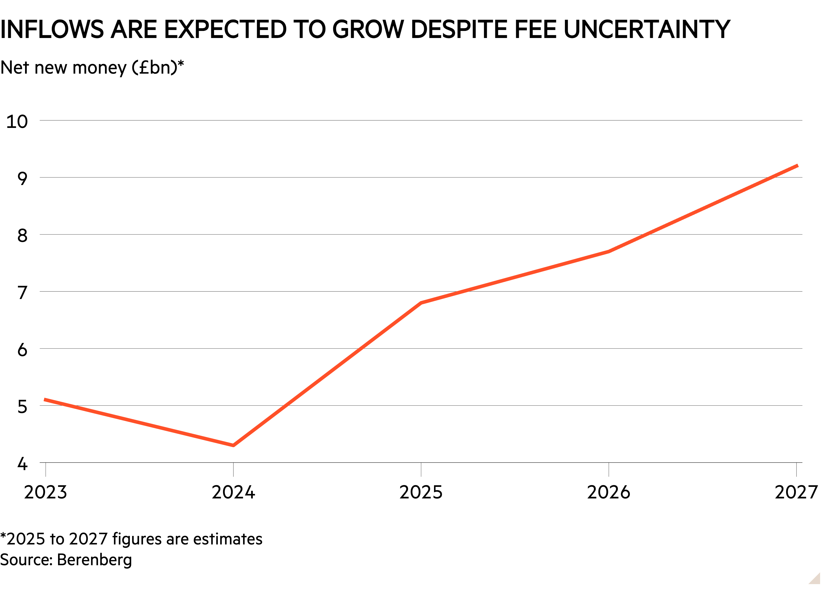 A new growth era awaits this once value play - Investors' Chronicle
