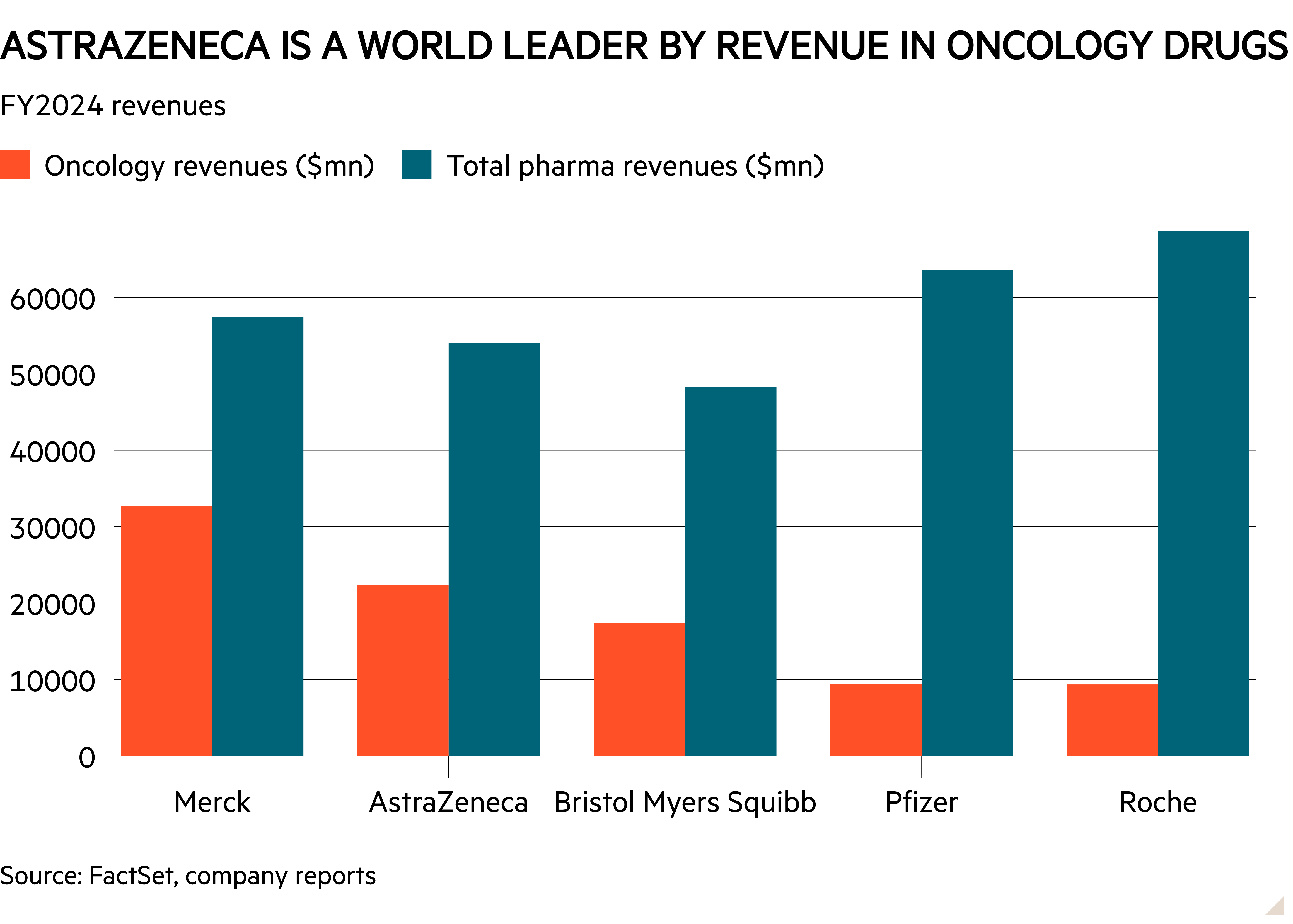 Can AstraZeneca keep on growing? - Investors' Chronicle