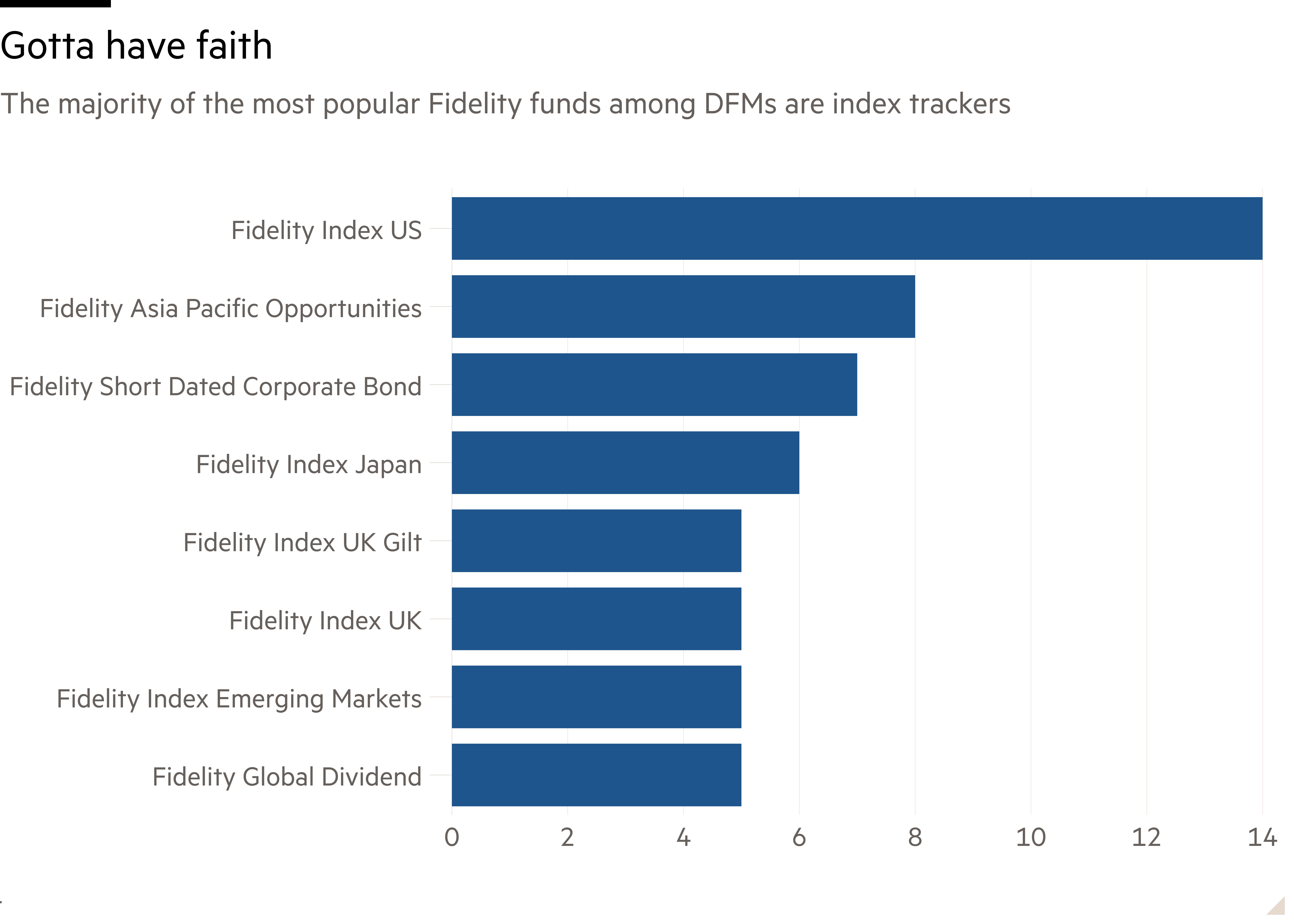 Fidelity’s quiet success is based on tracker growth - FTAdviser