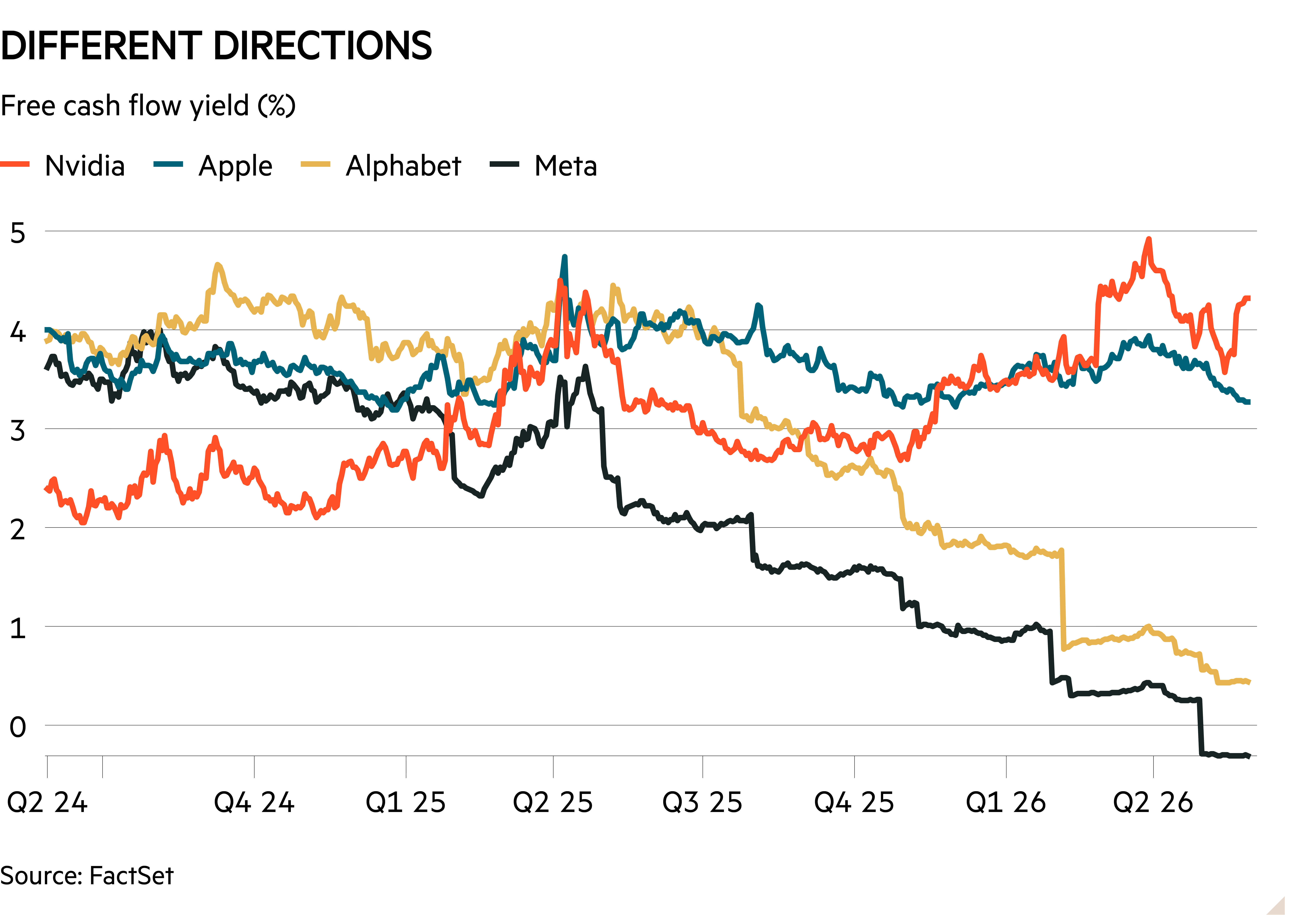 Are US tech giants building bigger economic moats? - Investors' Chronicle