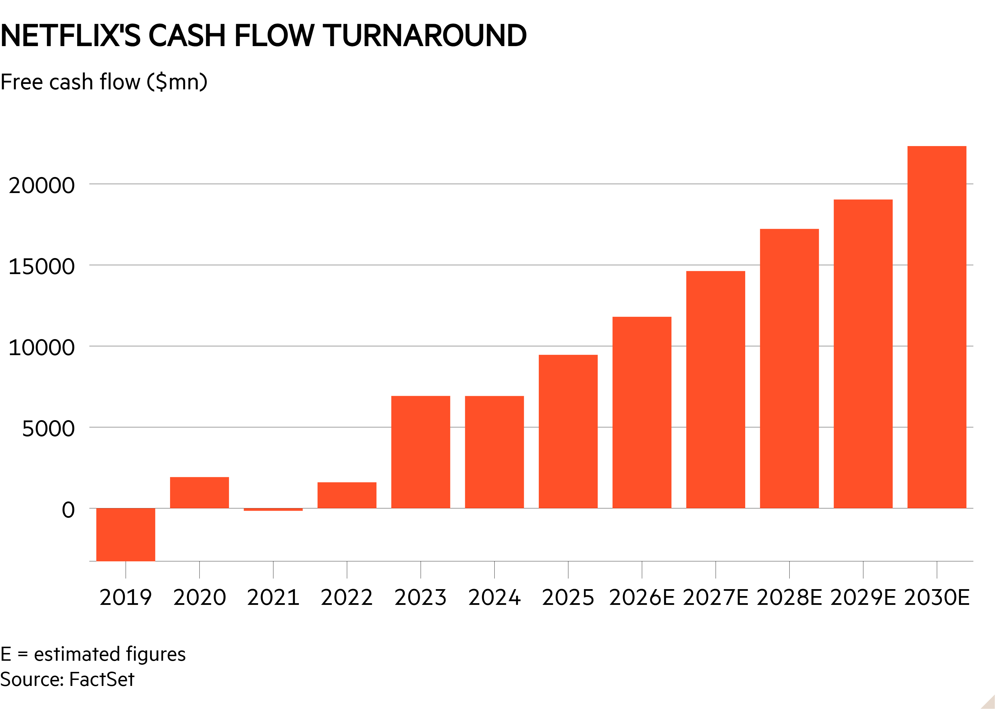 How Netflix plans to win the ‘streaming wars’ - Investors' Chronicle