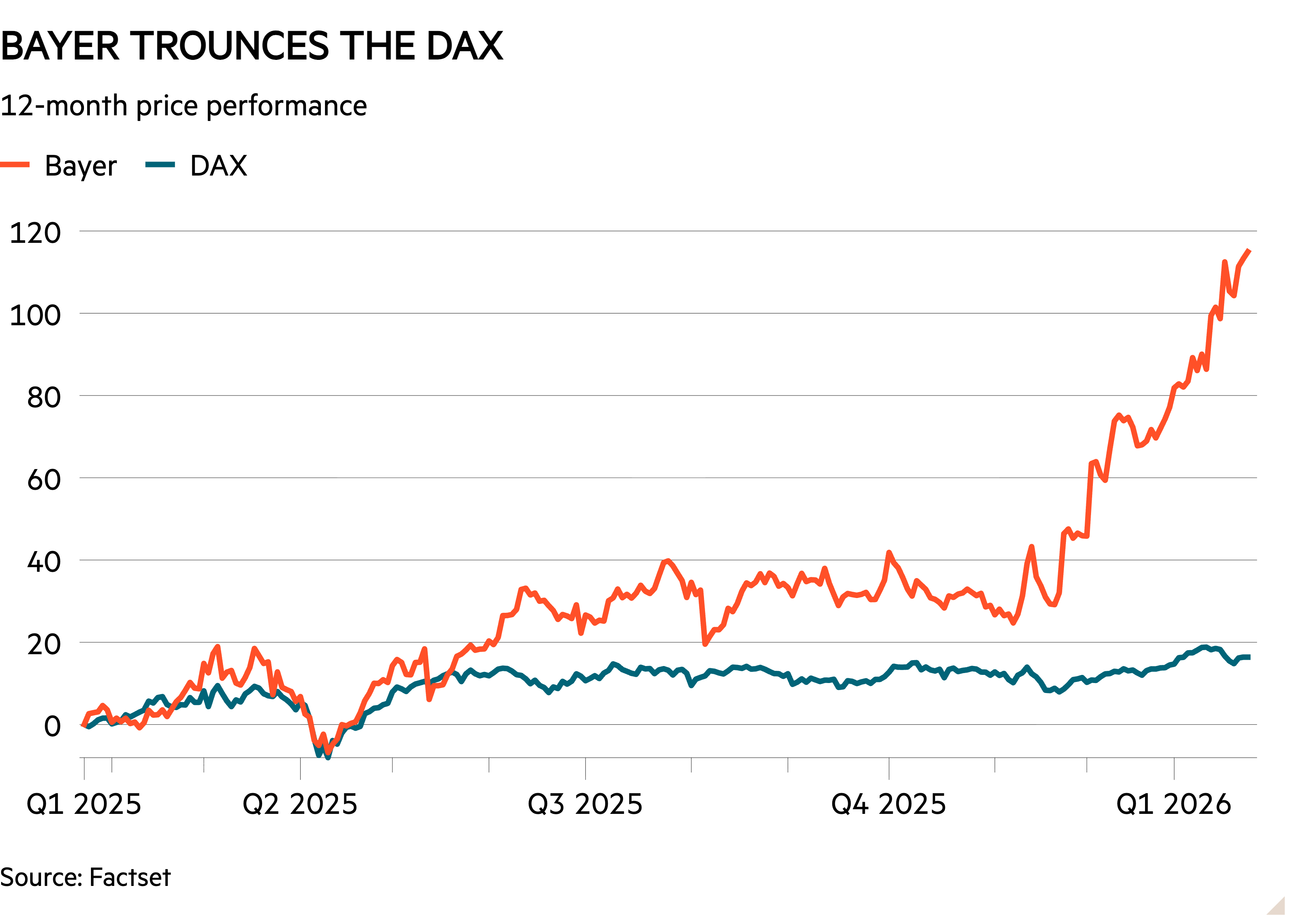 Is Bayer’s Roundup litigation chokehold about to end? - Investors ...