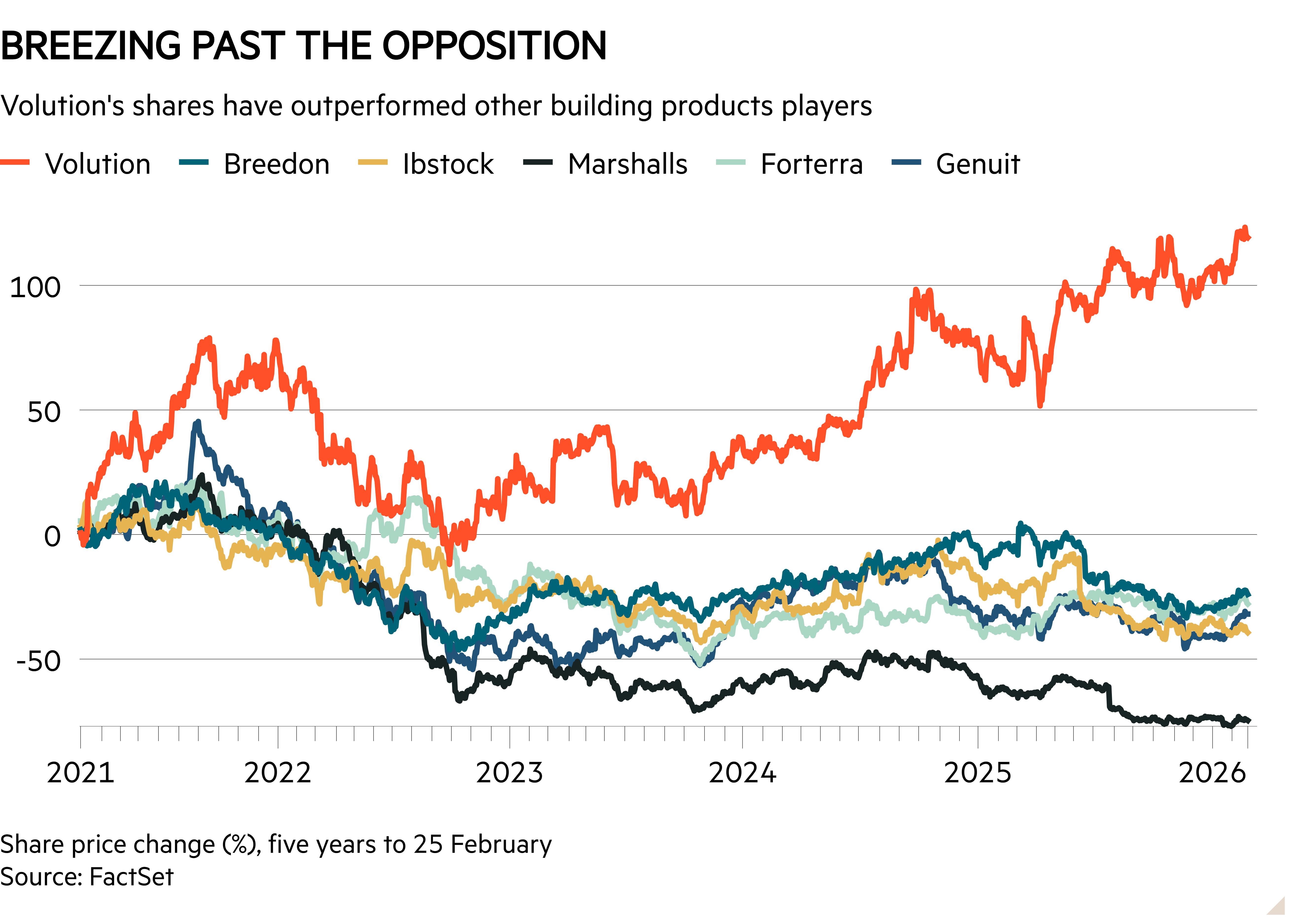 Inside Volution’s high-powered growth plan - Investors' Chronicle