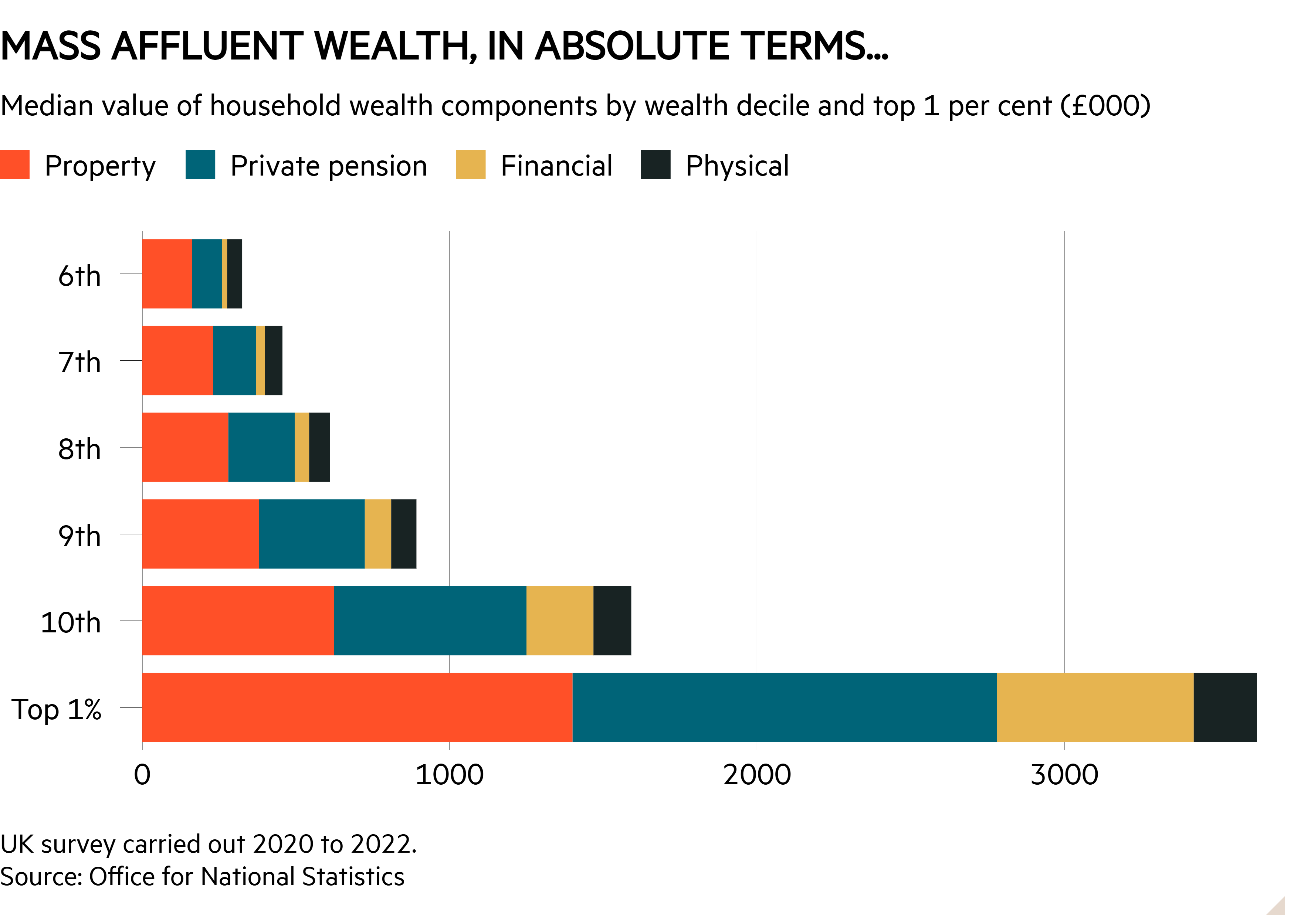 Investing lessons from the world’s ultra-rich - Investors' Chronicle