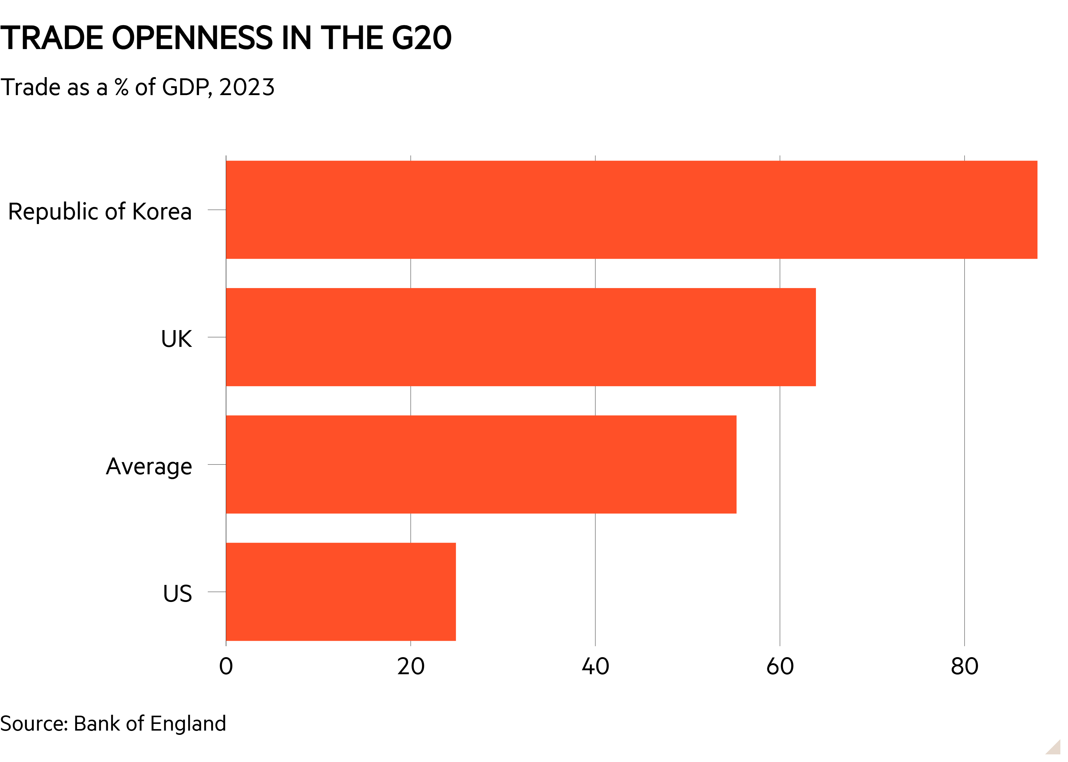 Why UK gilt yields are rising - Investors' Chronicle